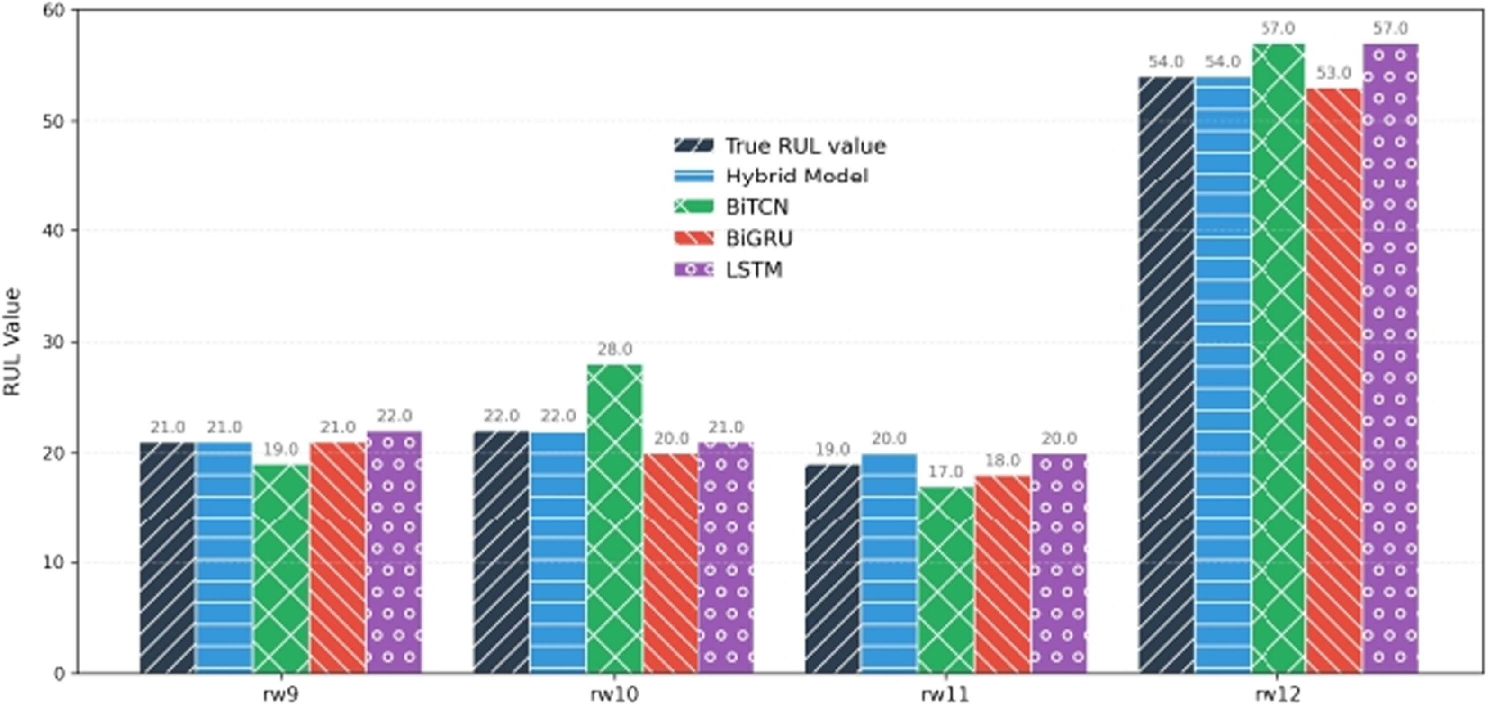 Joint SOH and RUL Prediction for Lithium-Ion Batteries Under Diverse ...