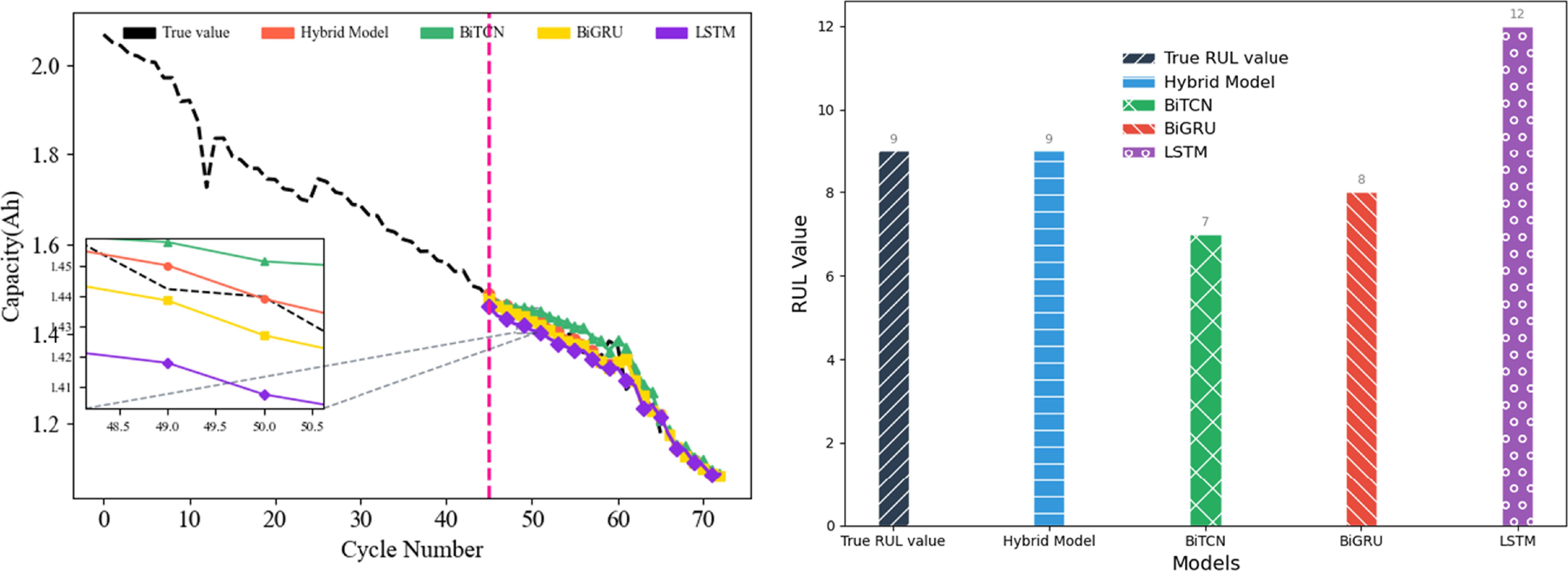 Joint SOH and RUL Prediction for Lithium-Ion Batteries Under Diverse ...