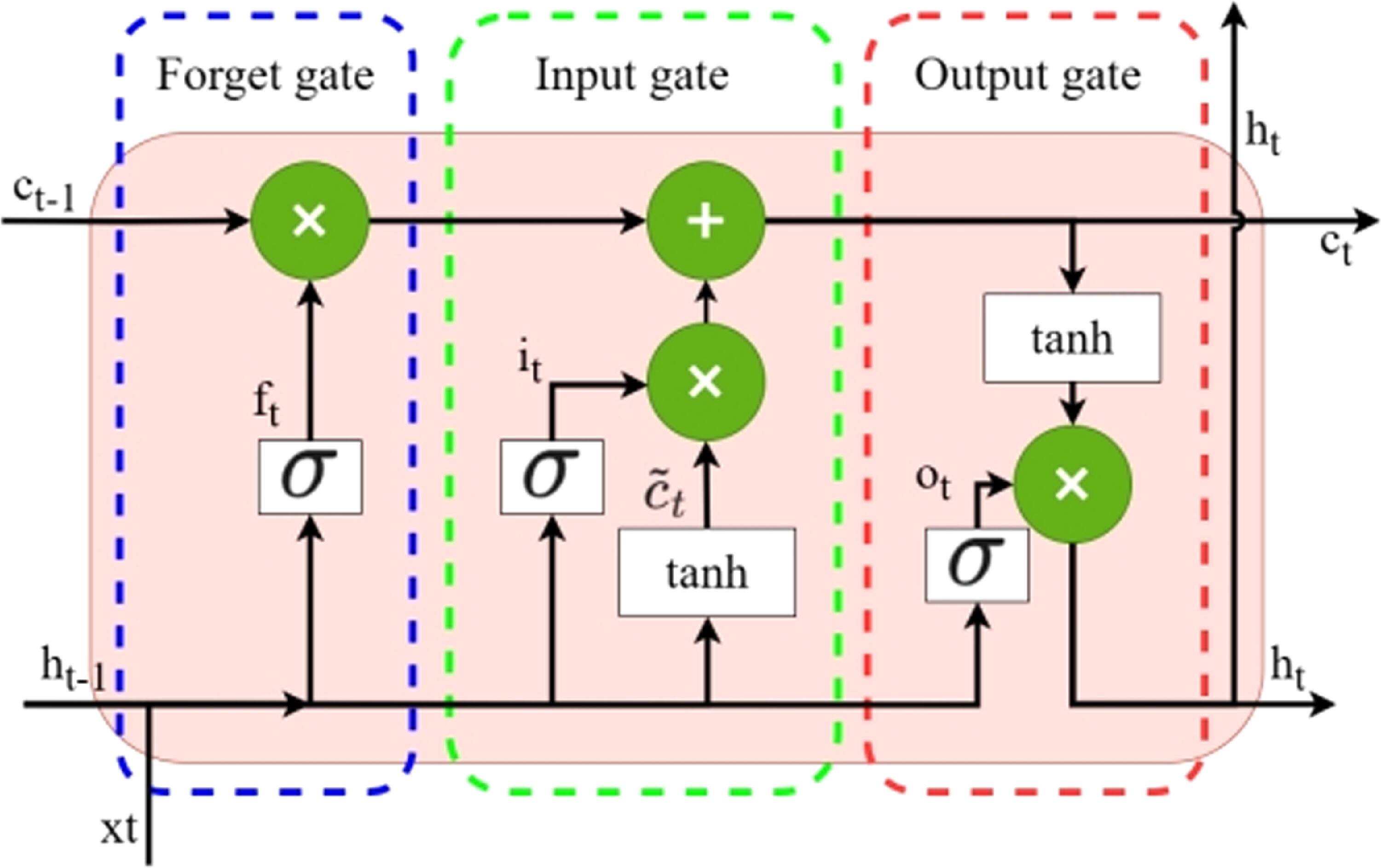 Joint SOH and RUL Prediction for Lithium-Ion Batteries Under Diverse ...