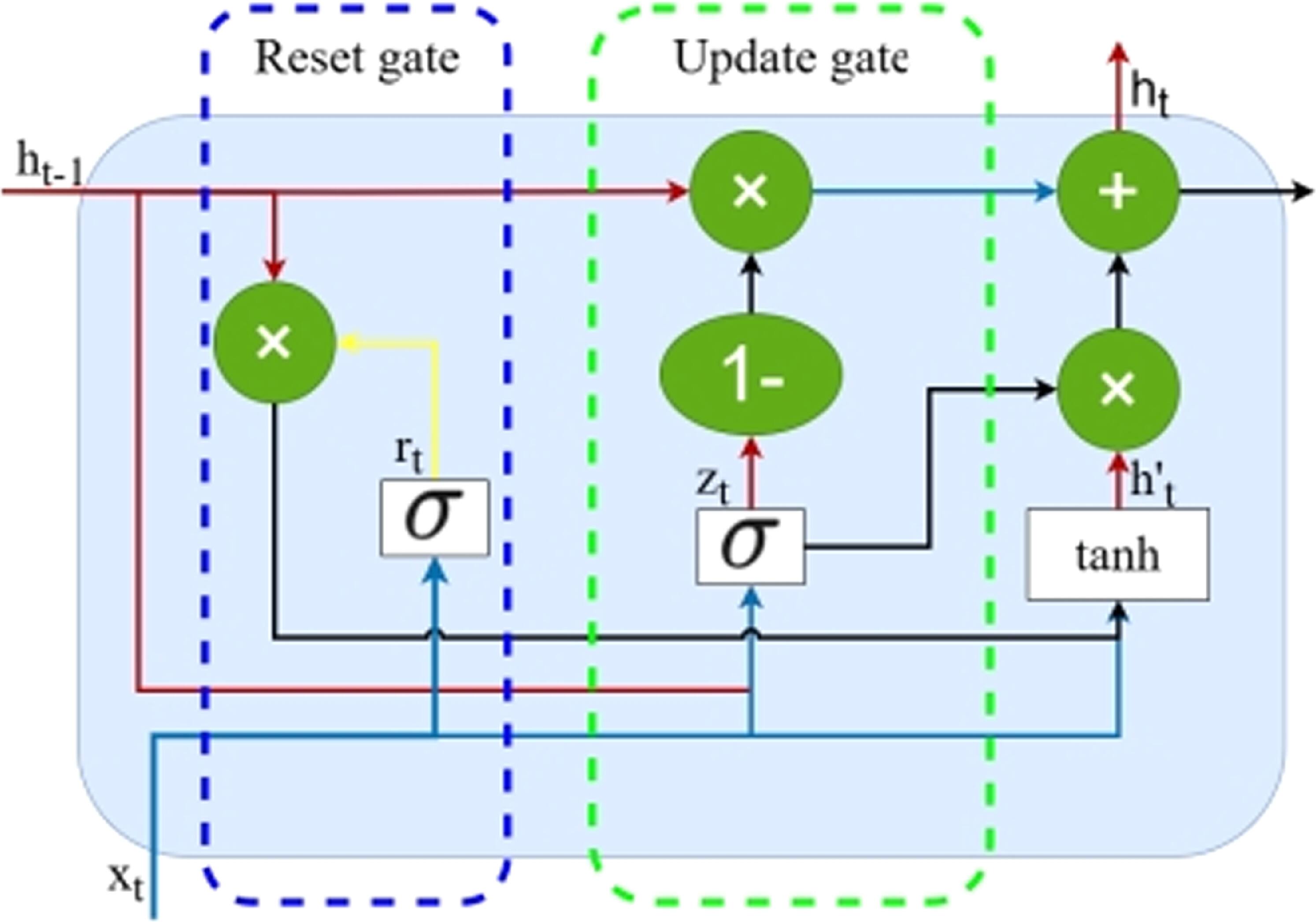 Joint SOH and RUL Prediction for Lithium-Ion Batteries Under Diverse ...