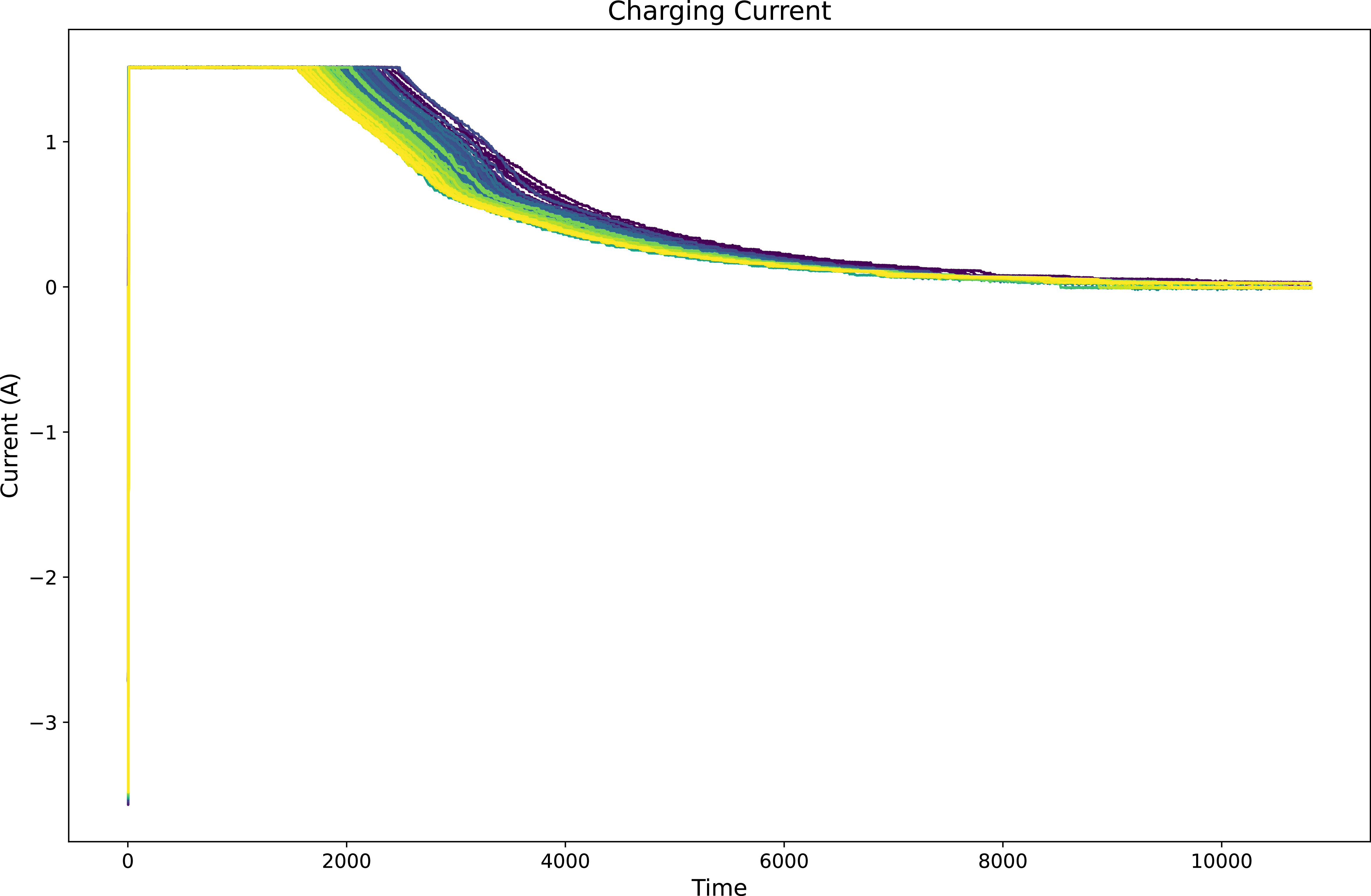 Joint SOH and RUL Prediction for Lithium-Ion Batteries Under Diverse ...