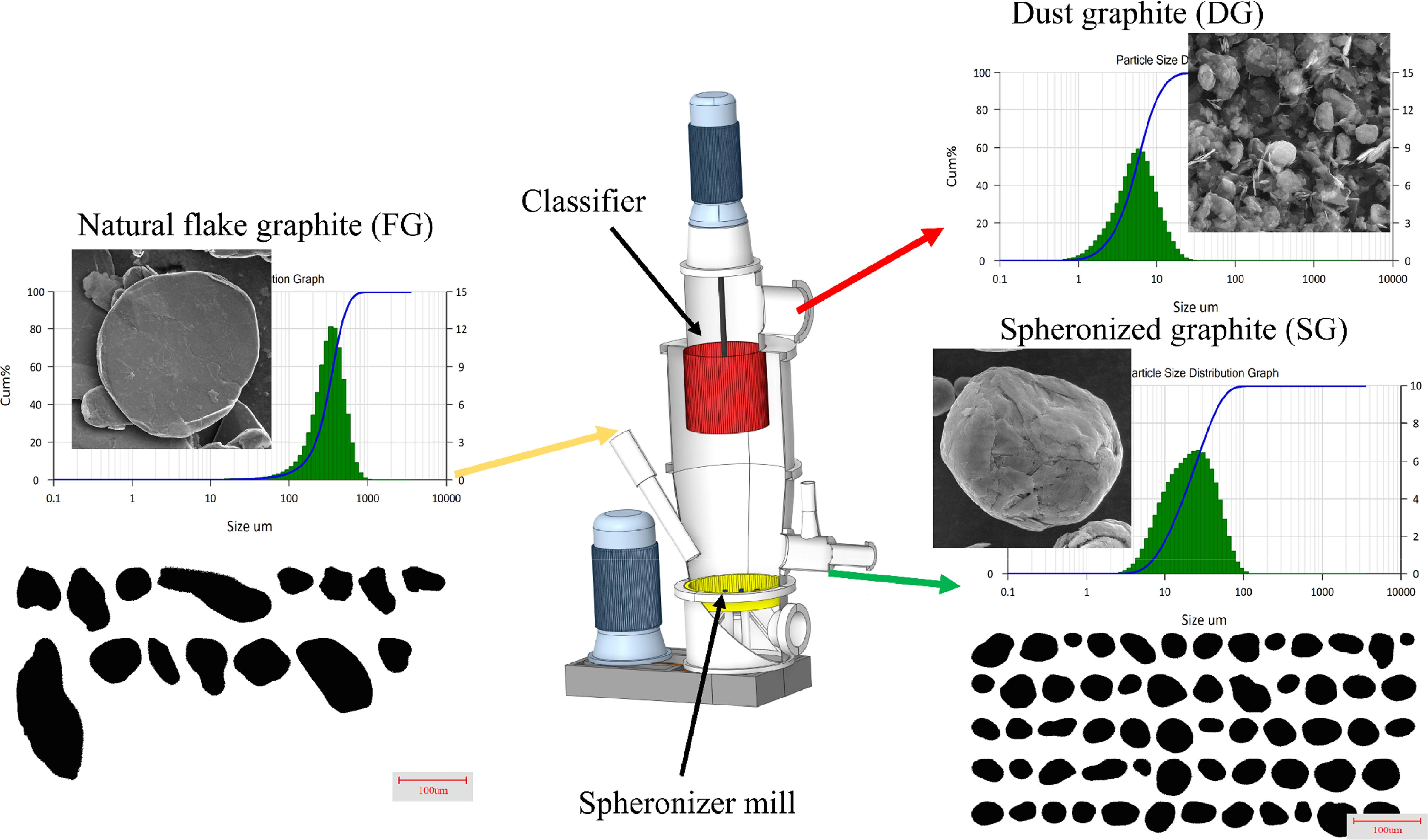 Impact of Natural Spheronized Graphite Structure on Lithium-Ion ...