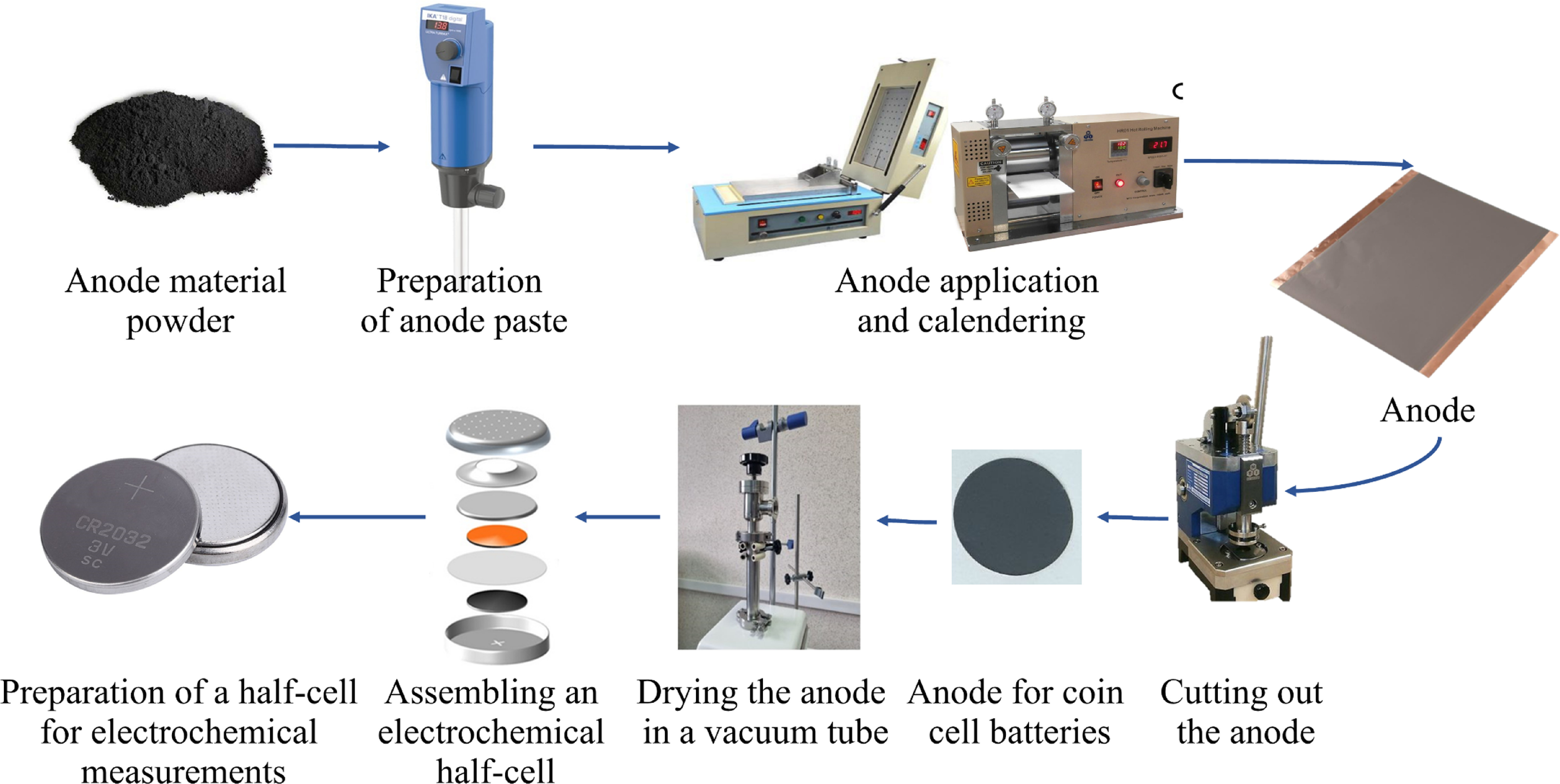 Impact of Natural Spheronized Graphite Structure on Lithium-Ion ...