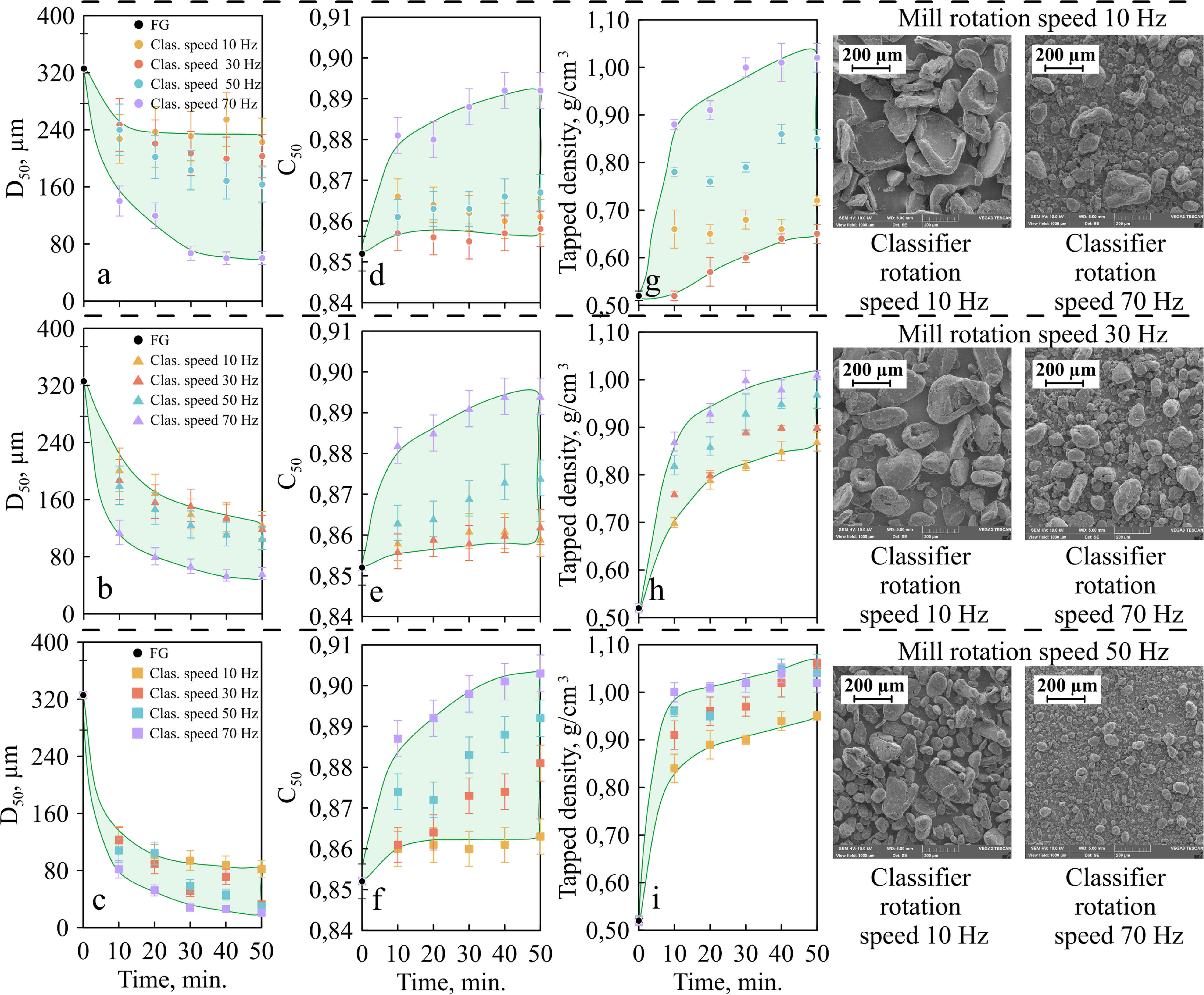 Impact of Natural Spheronized Graphite Structure on Lithium-Ion ...