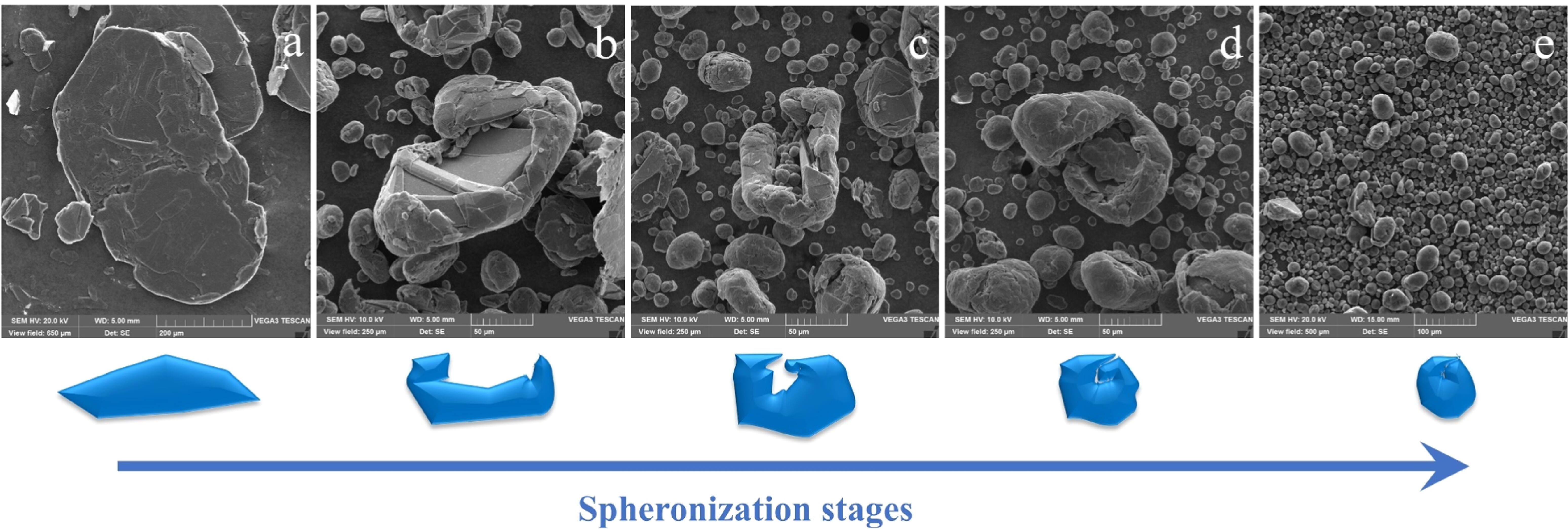 Impact of Natural Spheronized Graphite Structure on Lithium-Ion ...