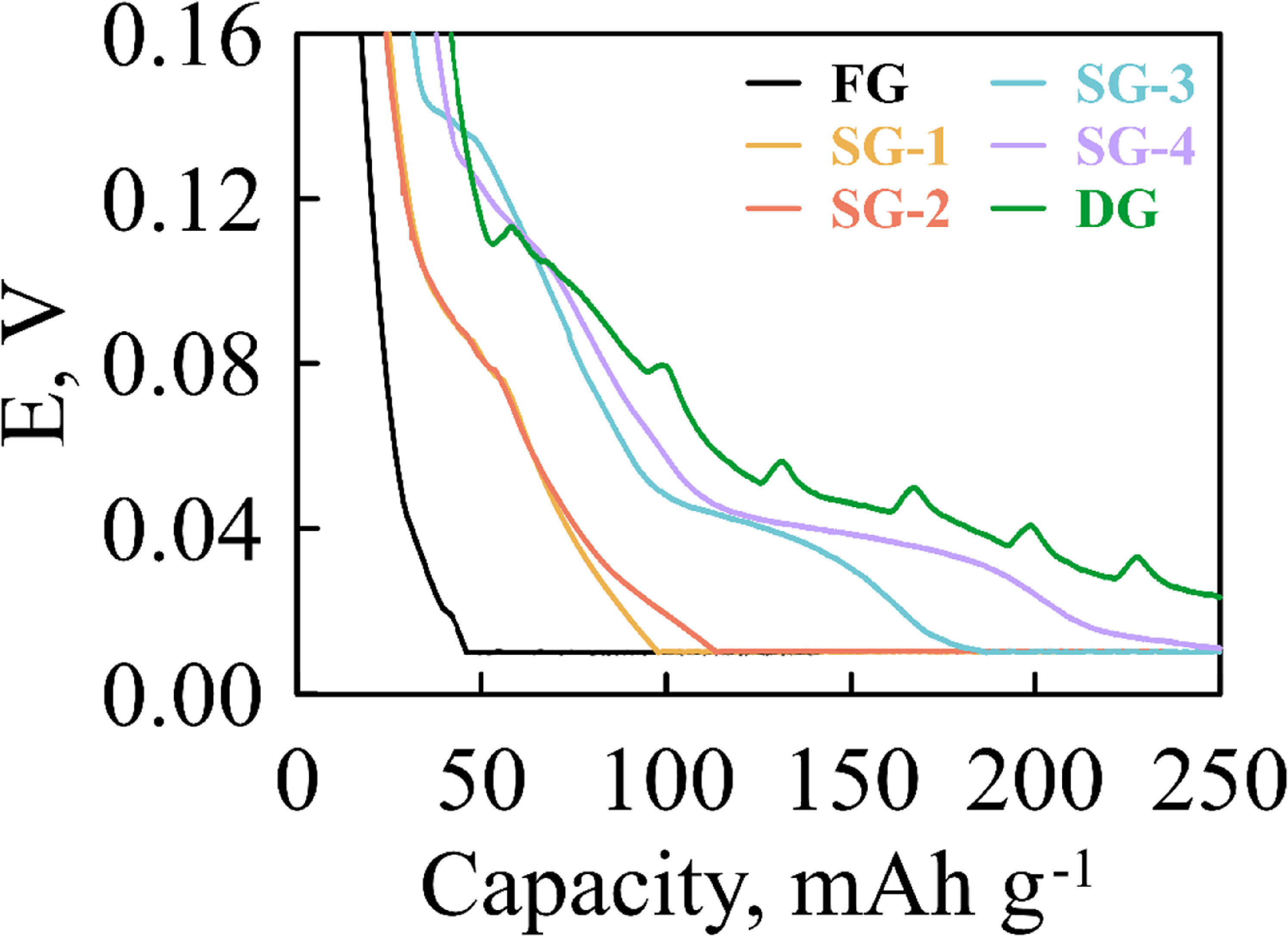 Impact of Natural Spheronized Graphite Structure on Lithium-Ion ...