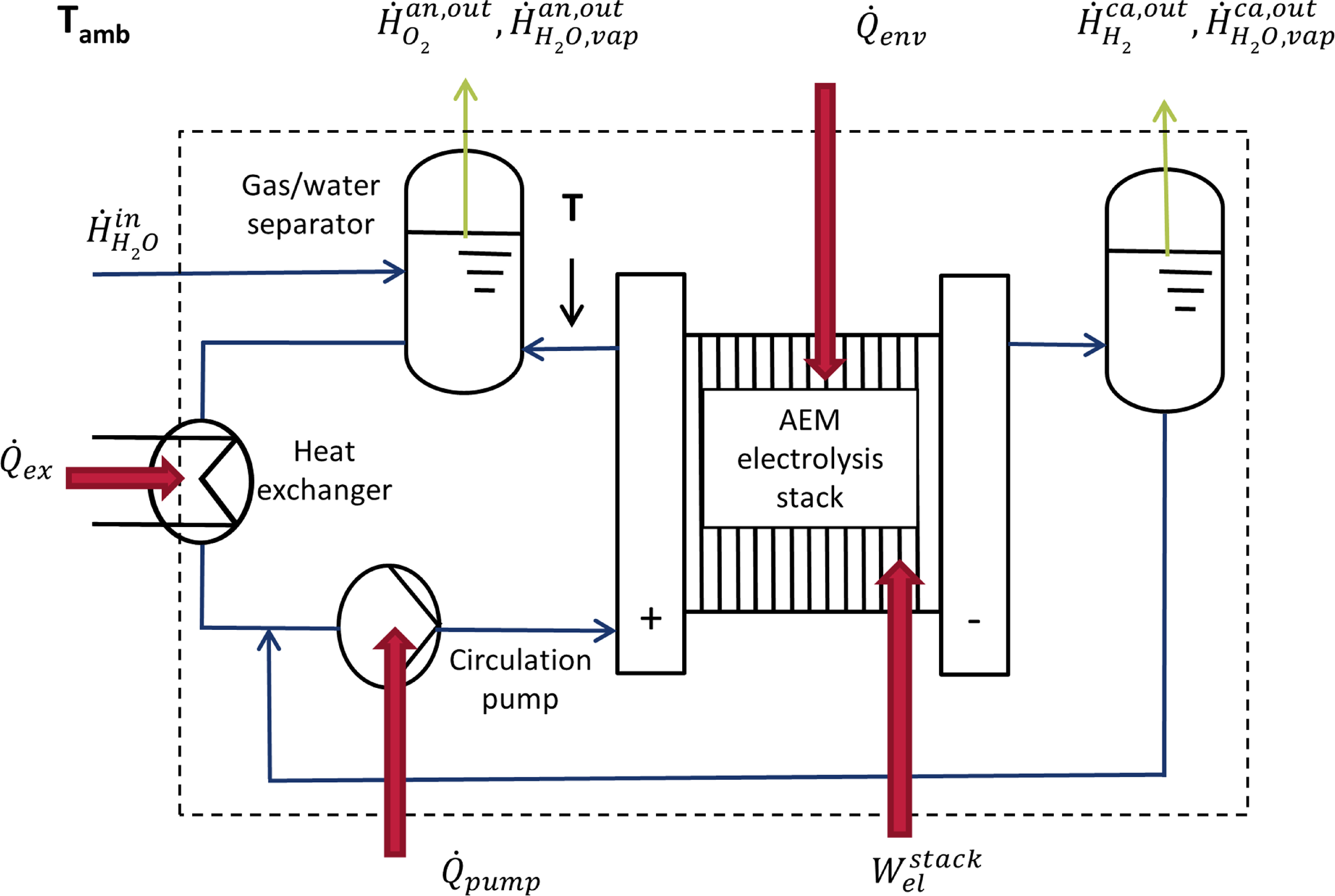 Multi-Criteria Evaluation of the Start-Up of Anion Exchange Membrane ...