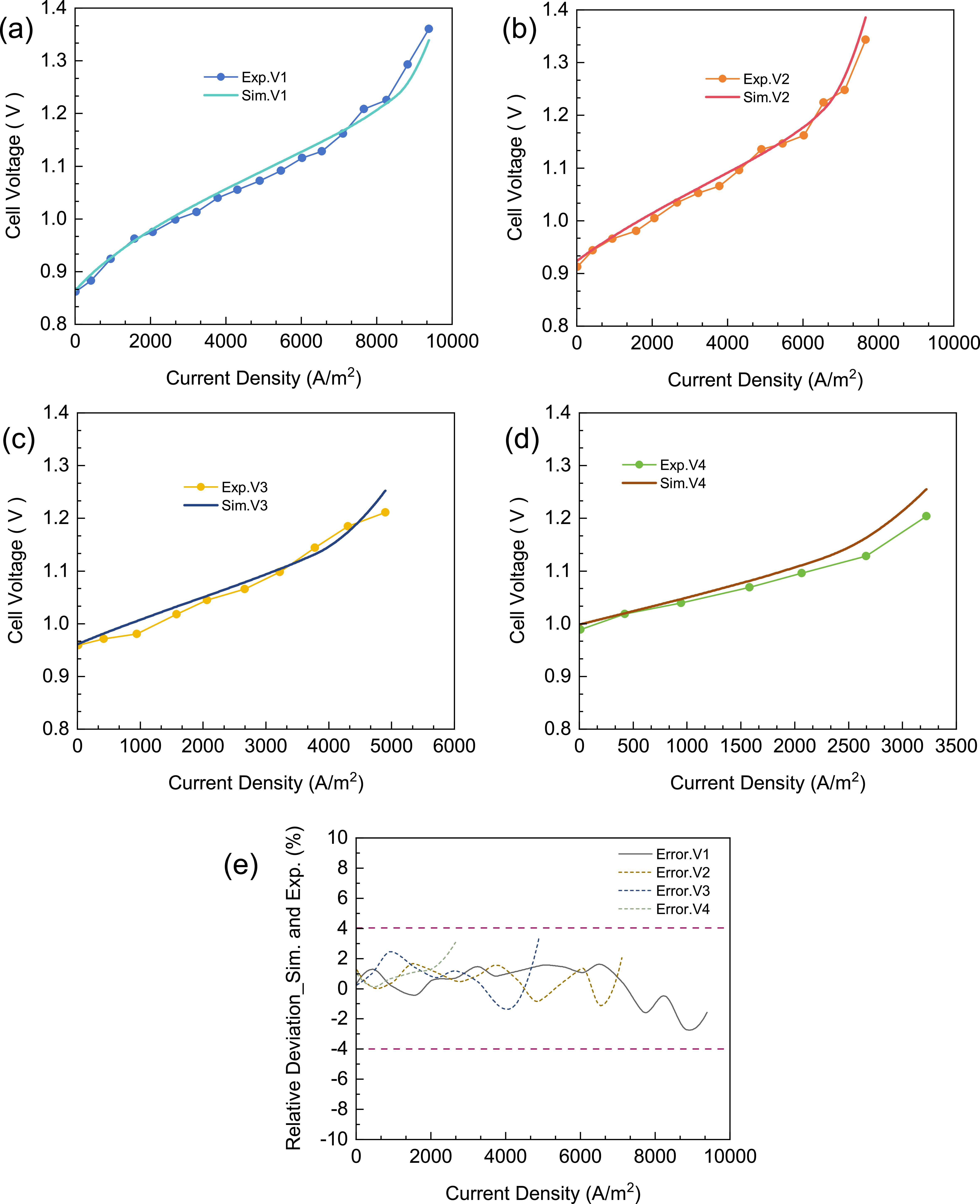 Model-Guided Interconnect Topology Engineering Boosts SOEC Electrode ...