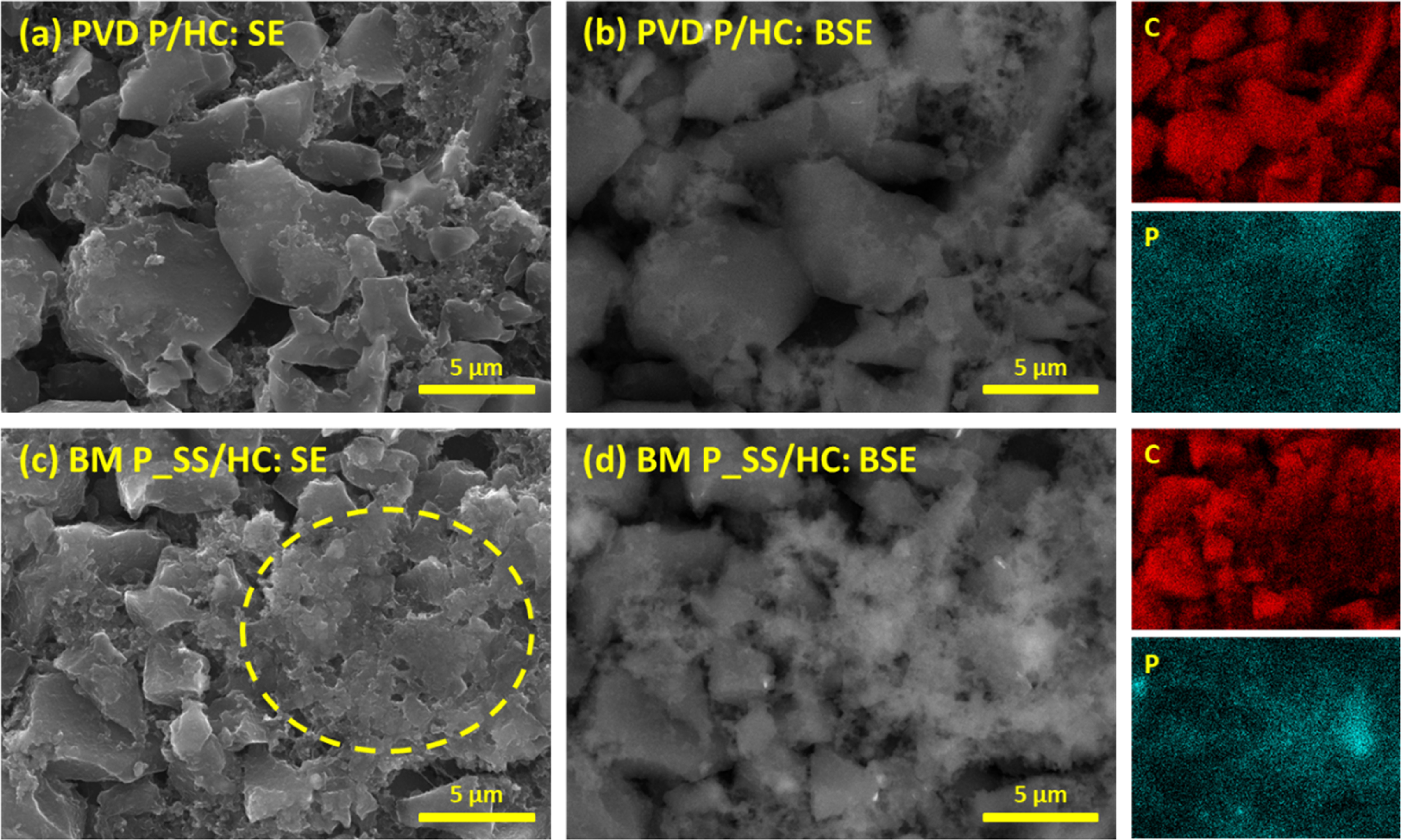 Phosphorus–Hard Carbon Composite Anodes for High-Performance Sodium-Ion ...