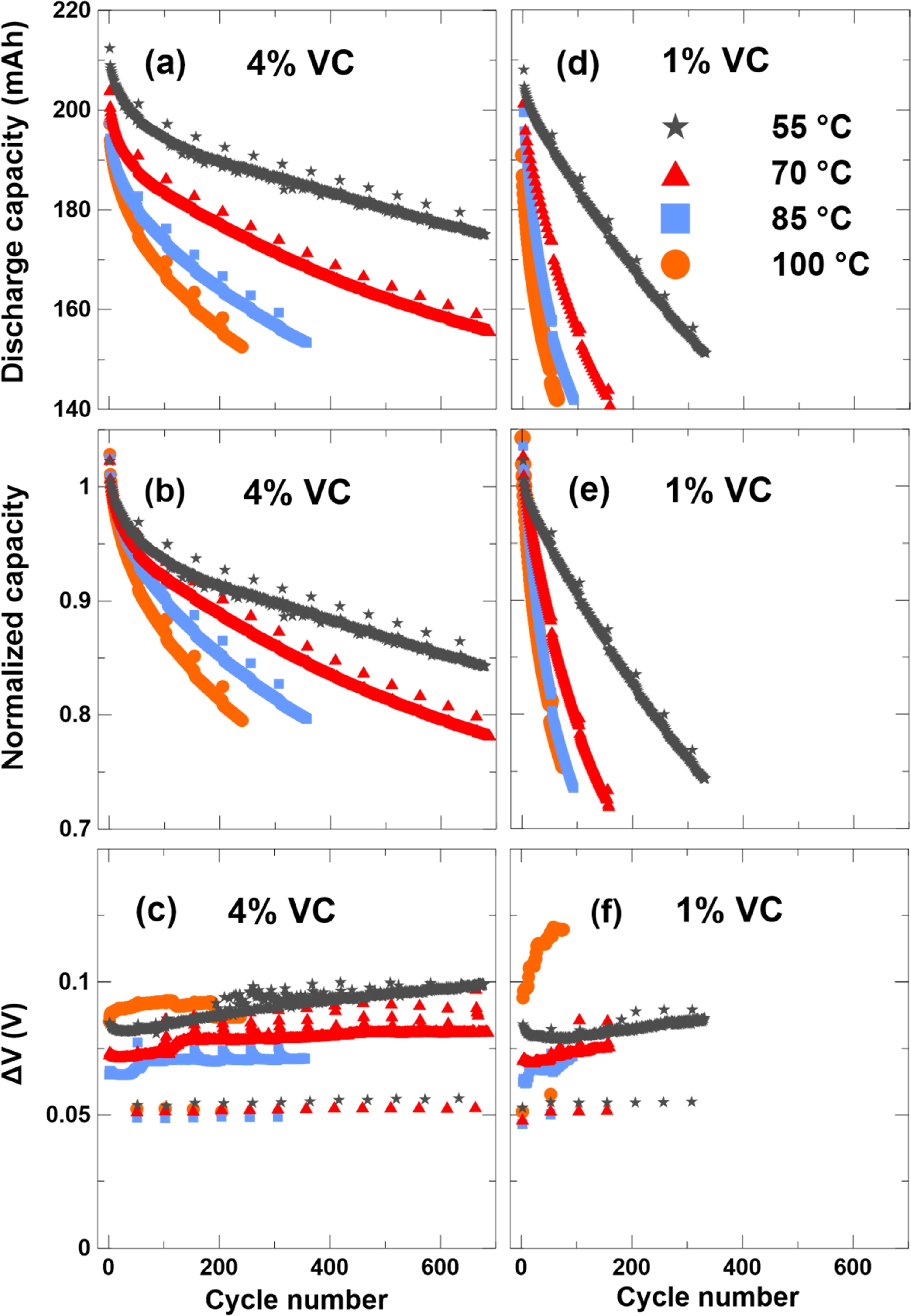 Study of the Degradation of LiFePO4/Graphite Cells with LiPF6 ...