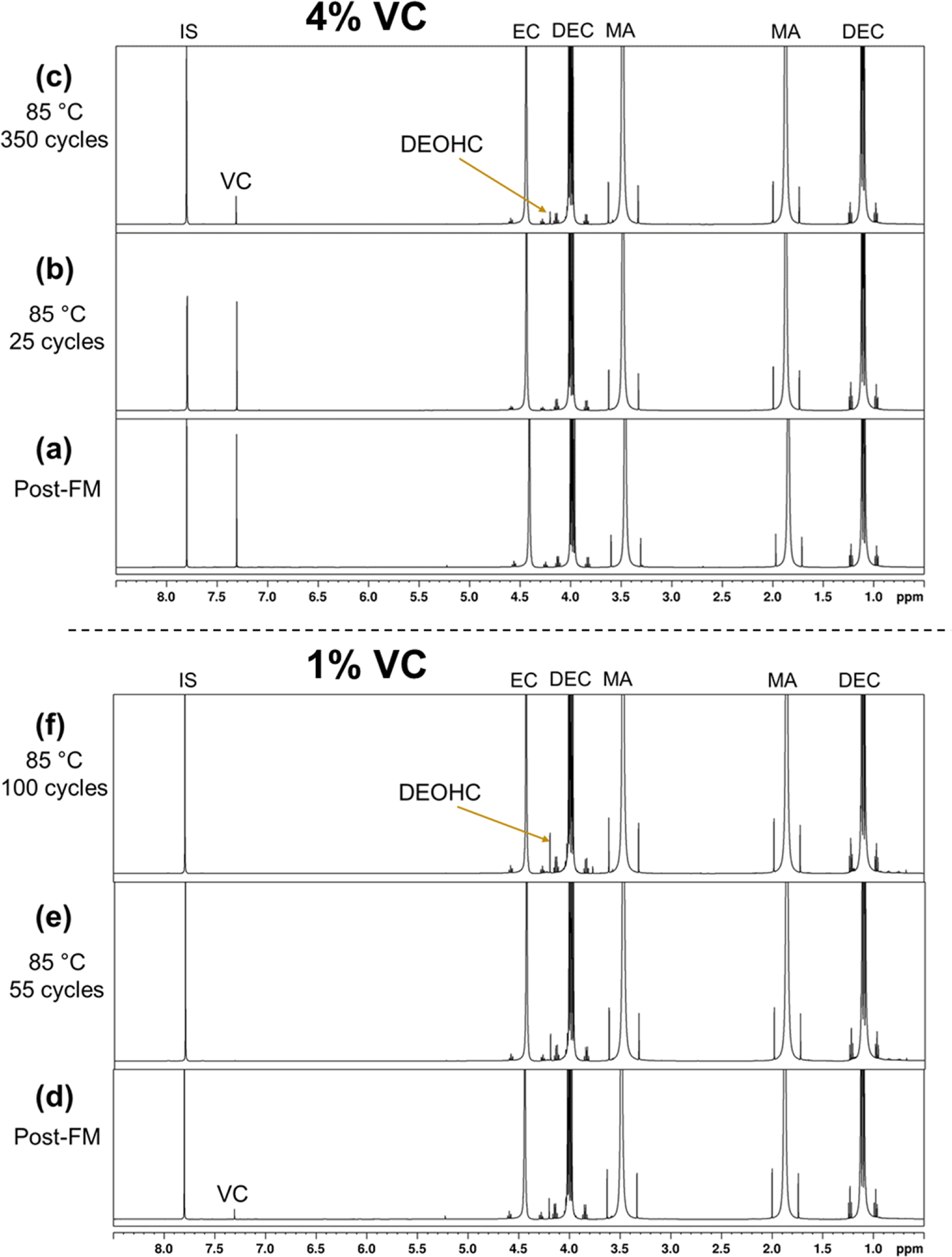 Study of the Degradation of LiFePO4/Graphite Cells with LiPF6 ...