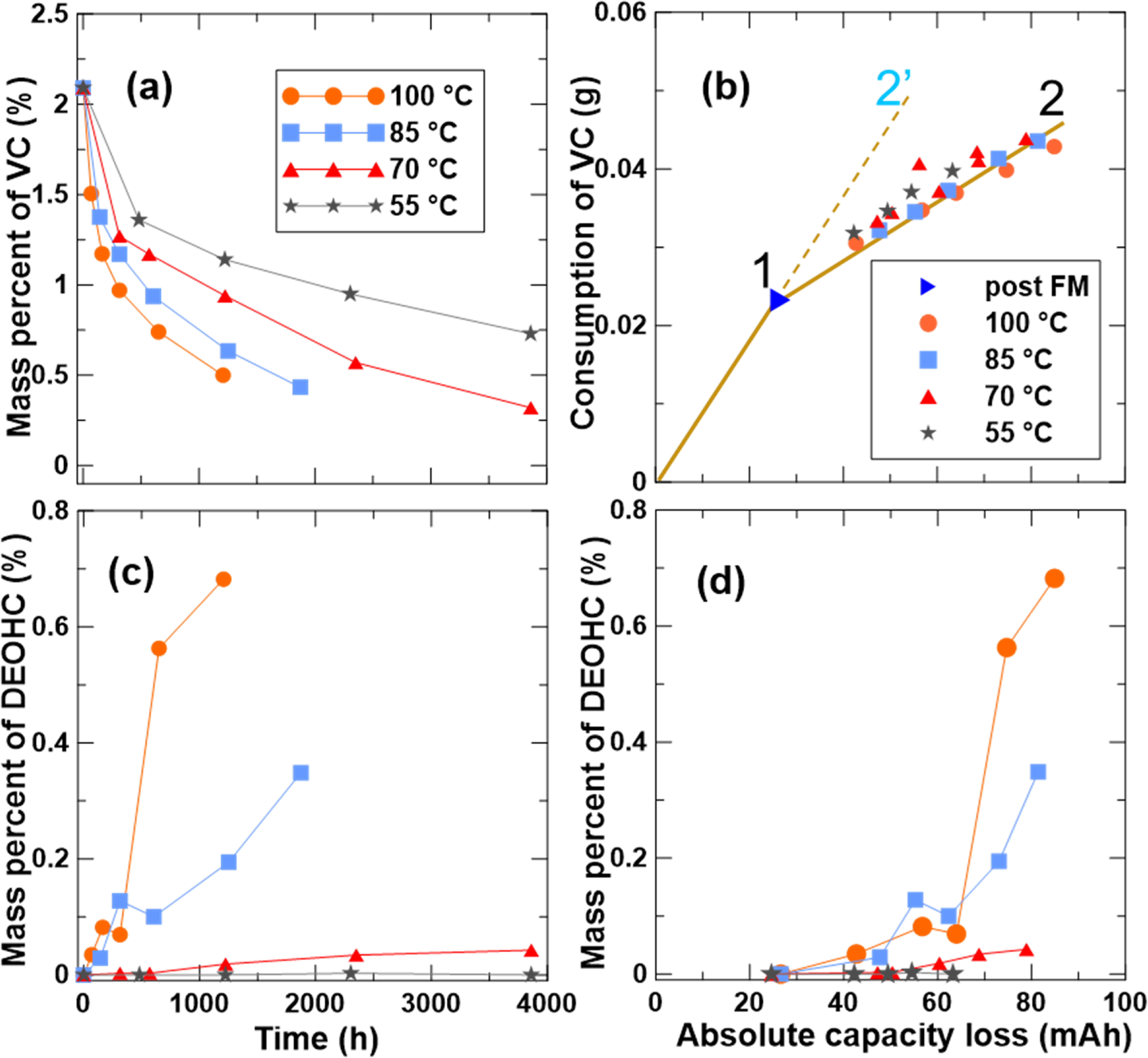 Study of the Degradation of LiFePO4/Graphite Cells with LiPF6 ...