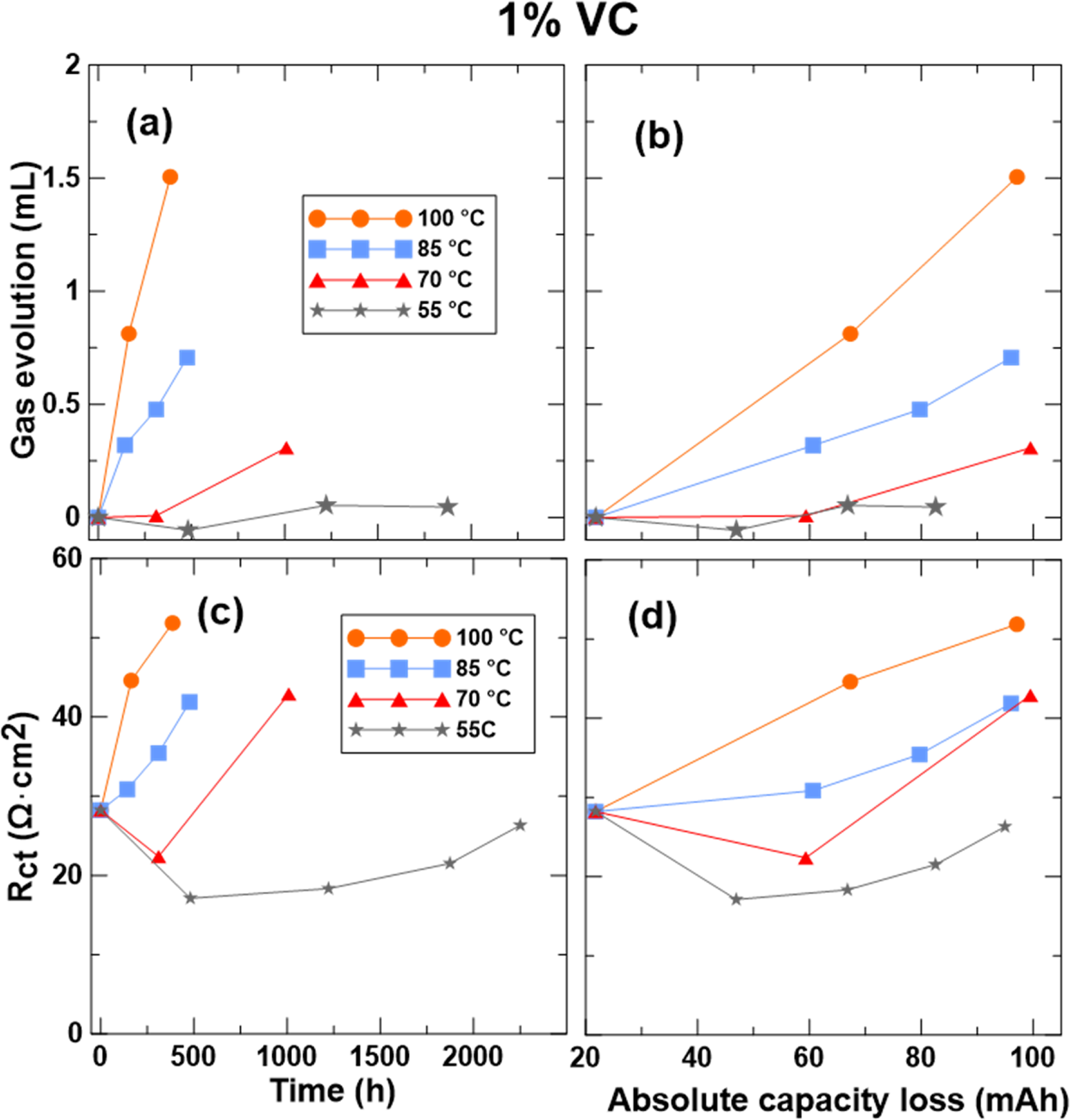 Study of the Degradation of LiFePO4/Graphite Cells with LiPF6 ...
