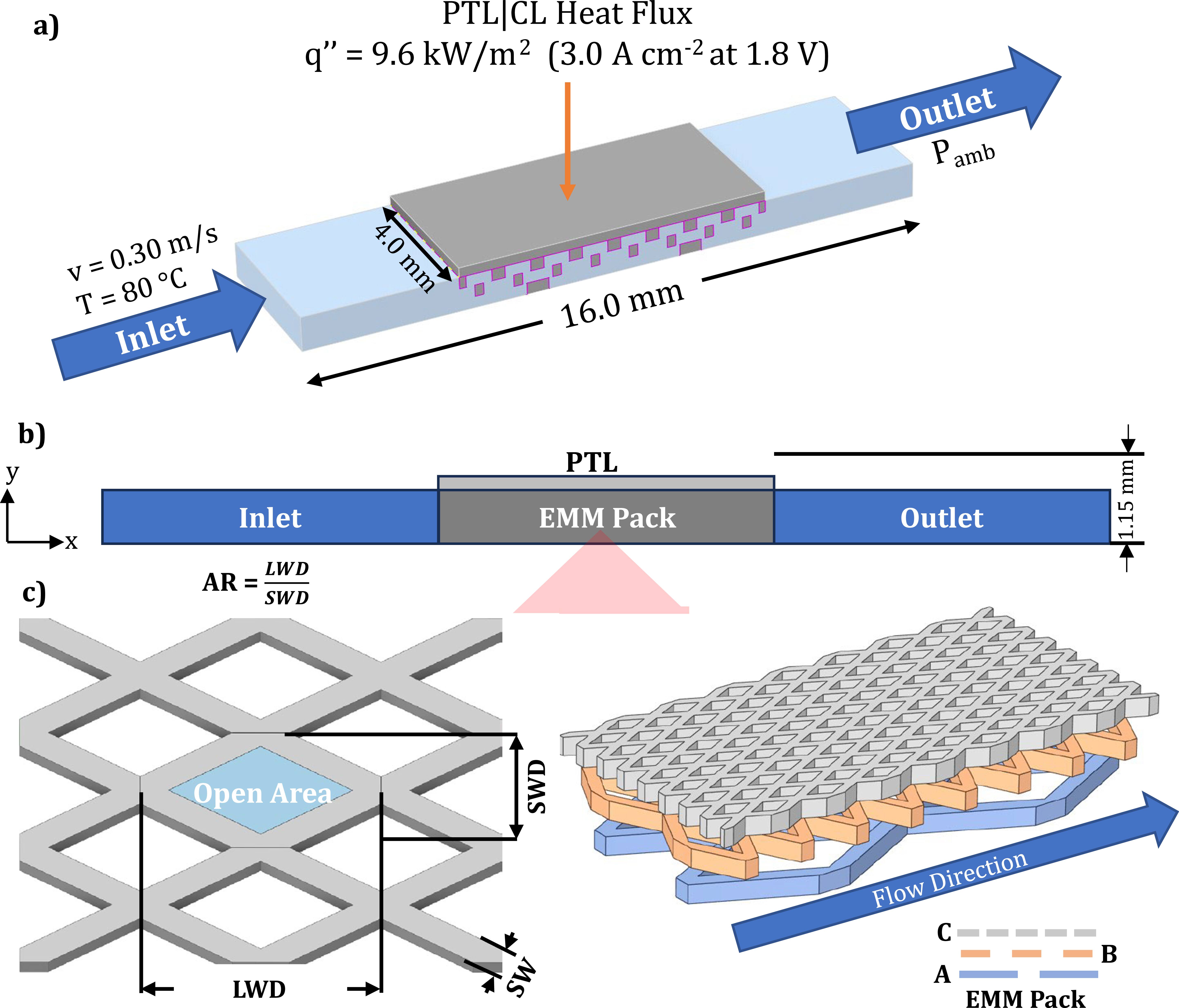 Design Optimization of Expanded Metal Mesh Flow Fields for Proton ...