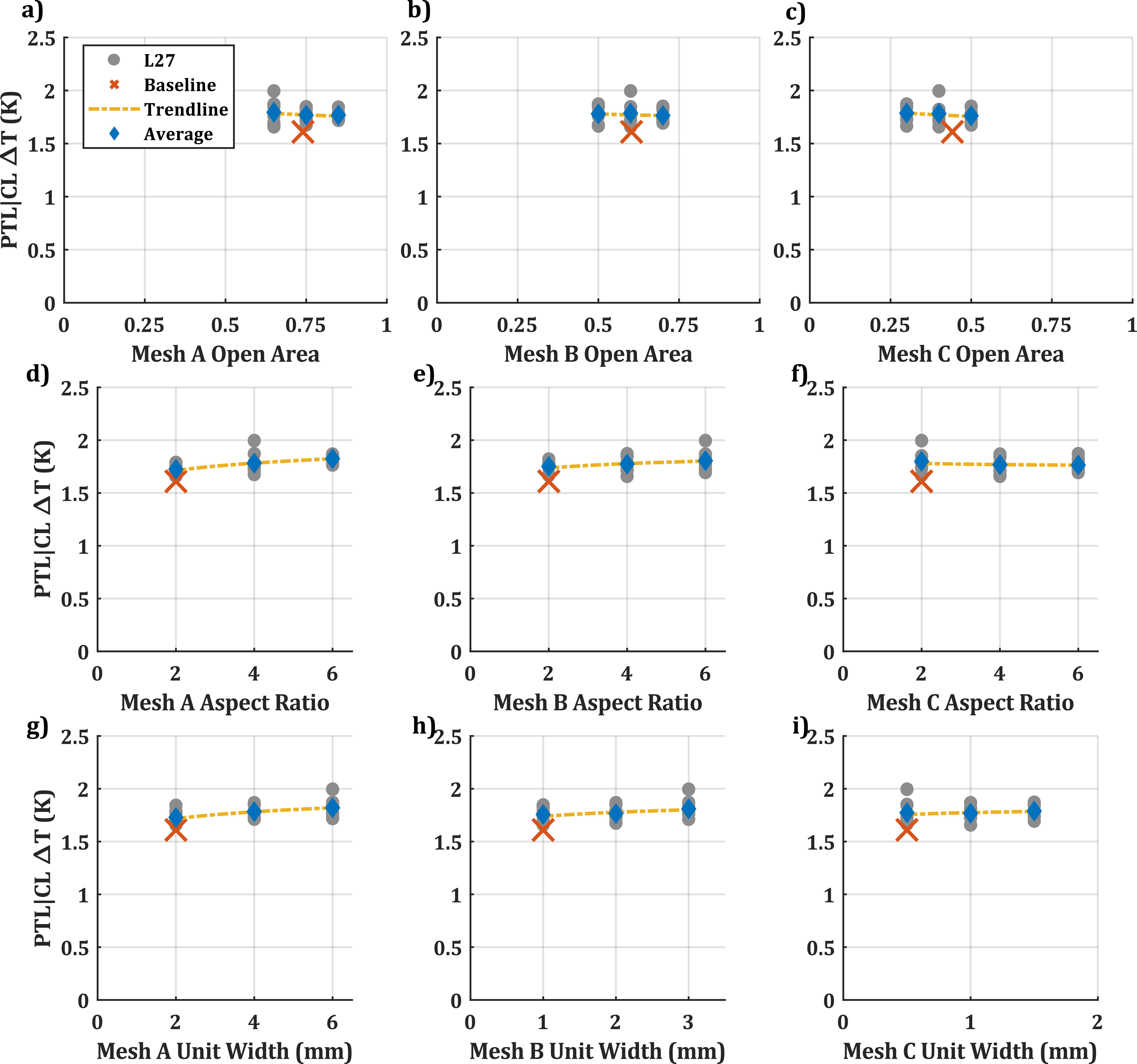 Design Optimization of Expanded Metal Mesh Flow Fields for Proton ...