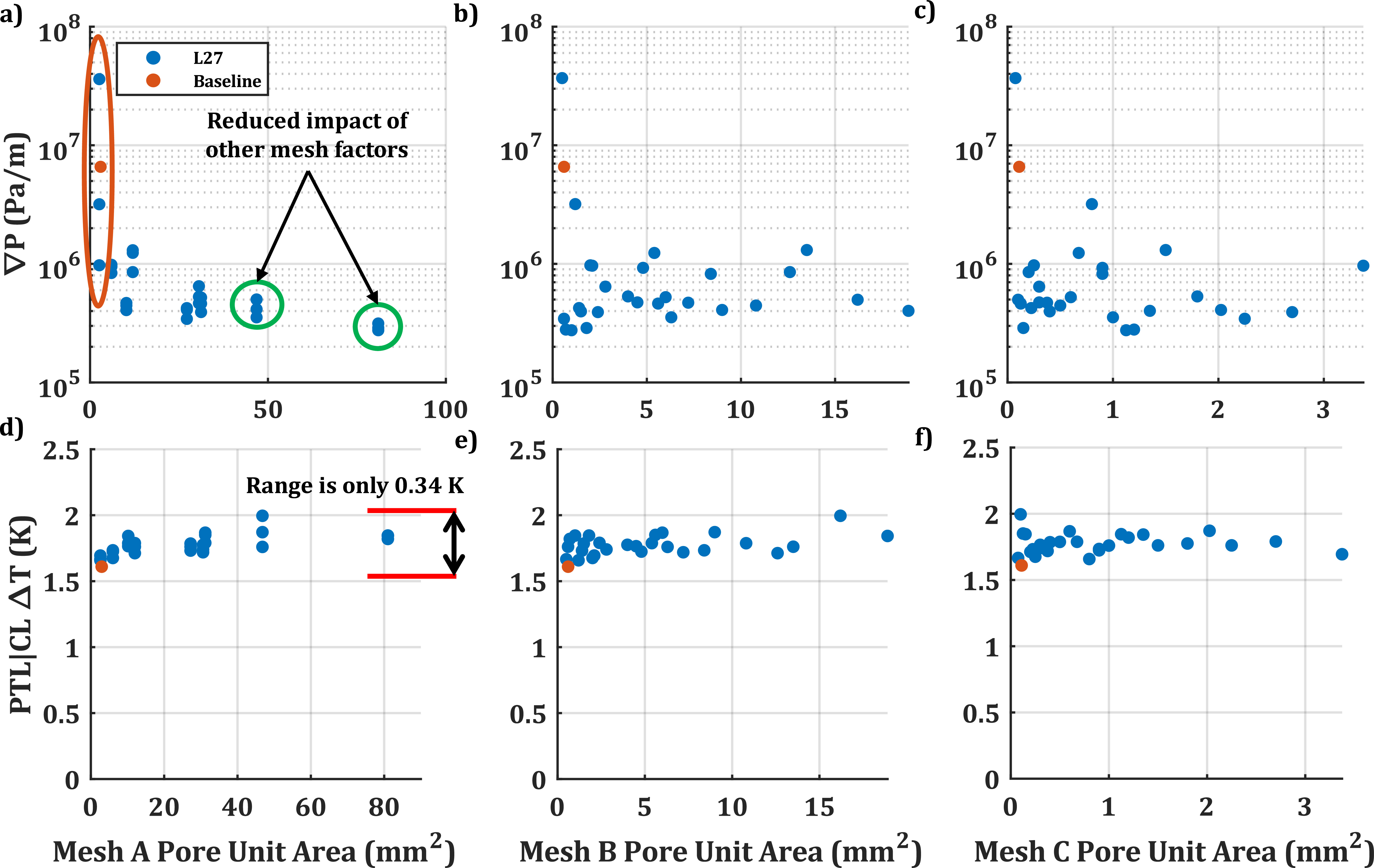 Design Optimization of Expanded Metal Mesh Flow Fields for Proton ...