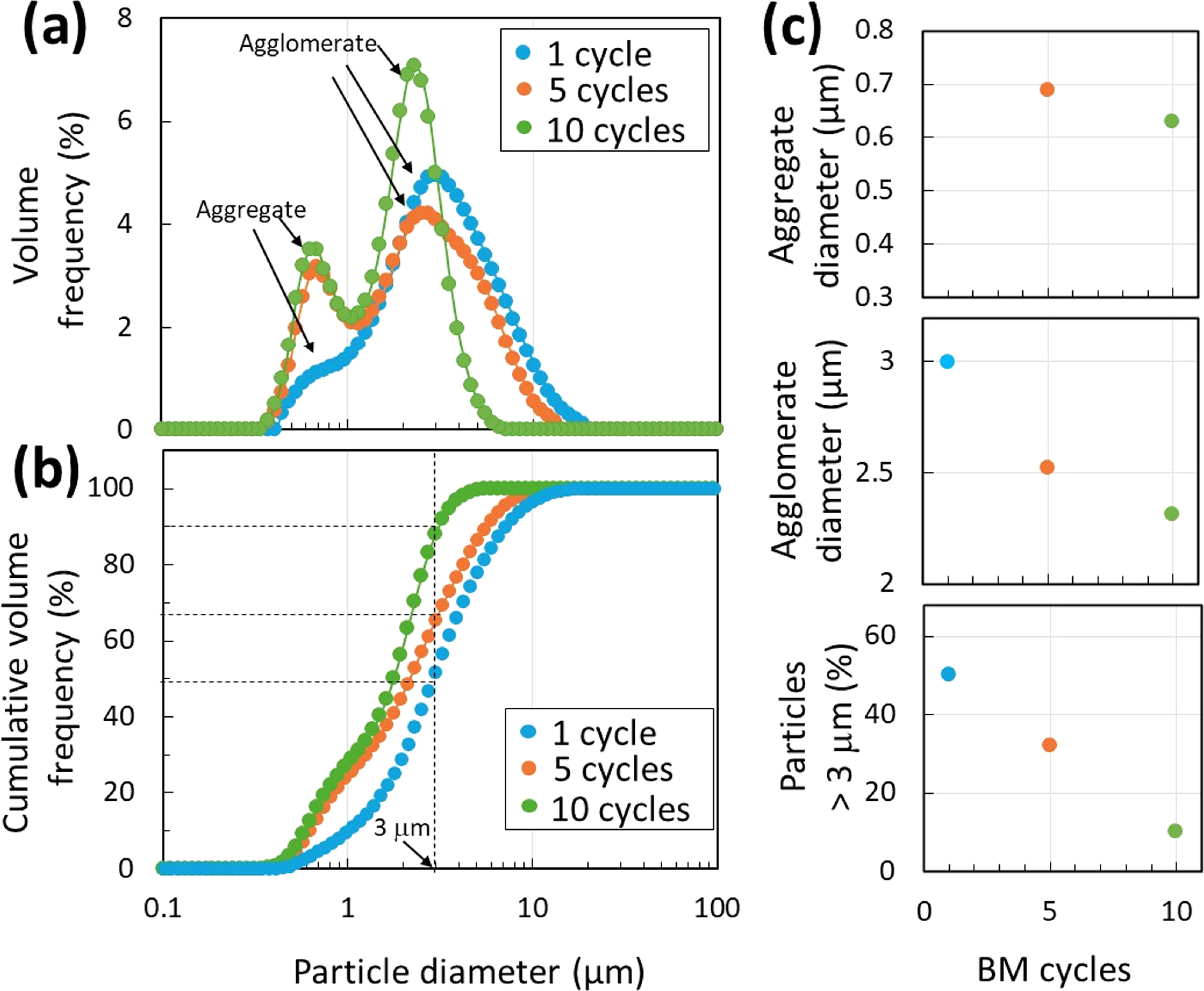 Impact of Platinum/Carbon Aggregate Size on Agglomerate Structure and ...