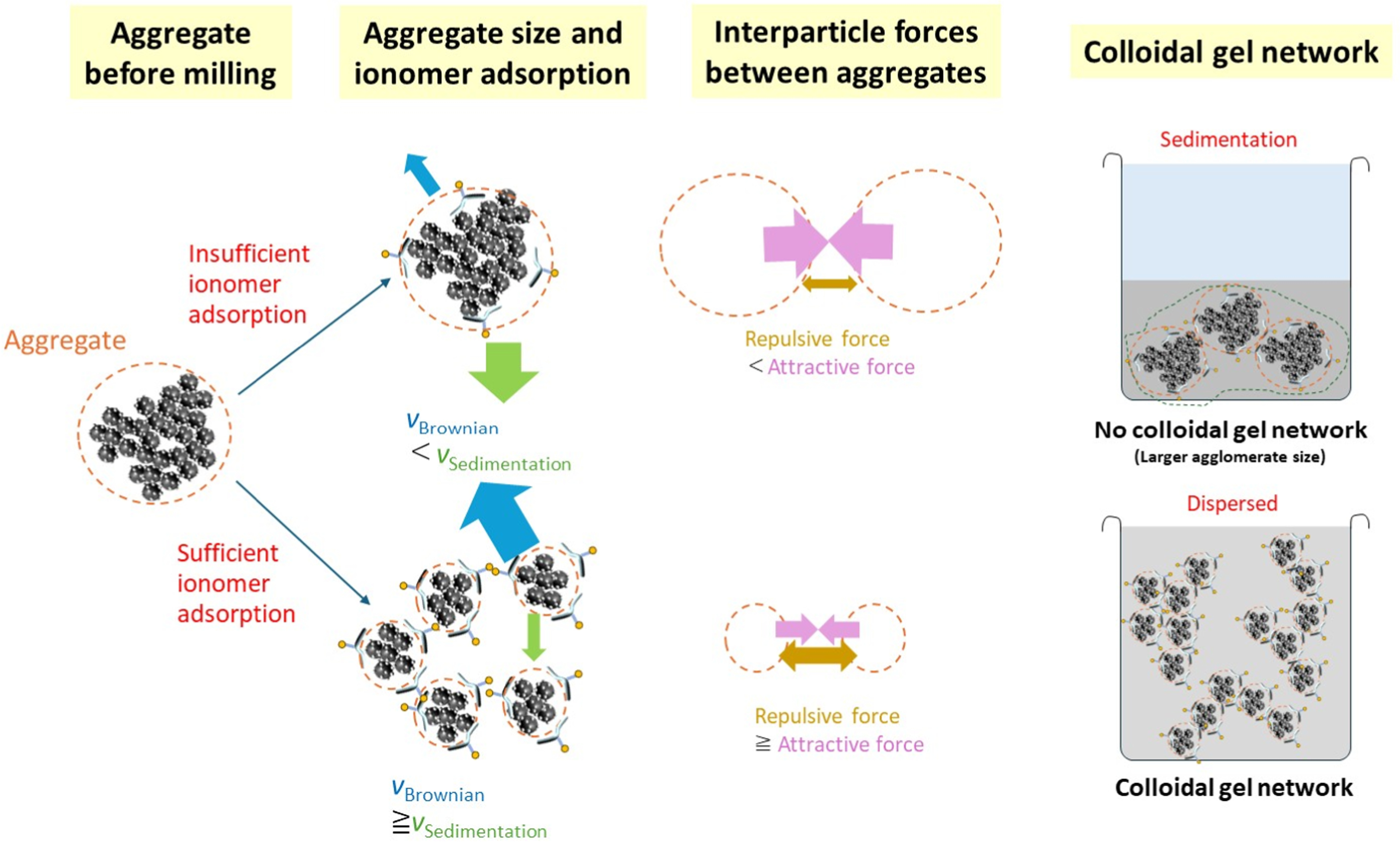 Impact of Platinum/Carbon Aggregate Size on Agglomerate Structure and ...