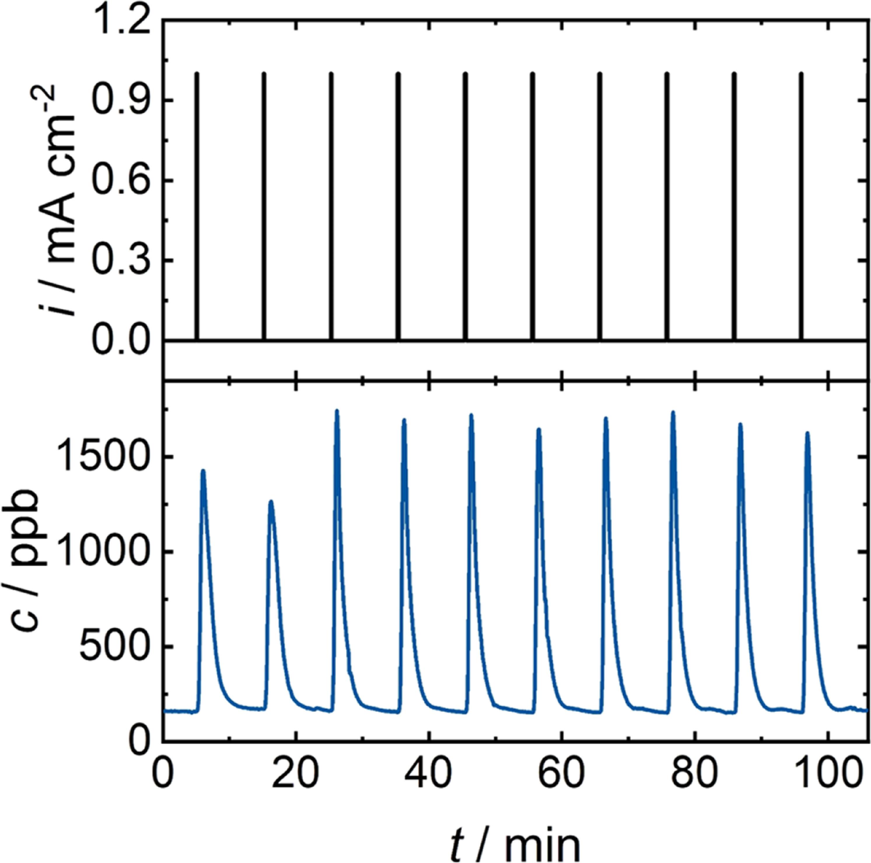 Simulation-Assisted Design of an Analytical Flow Cell for Industrially ...