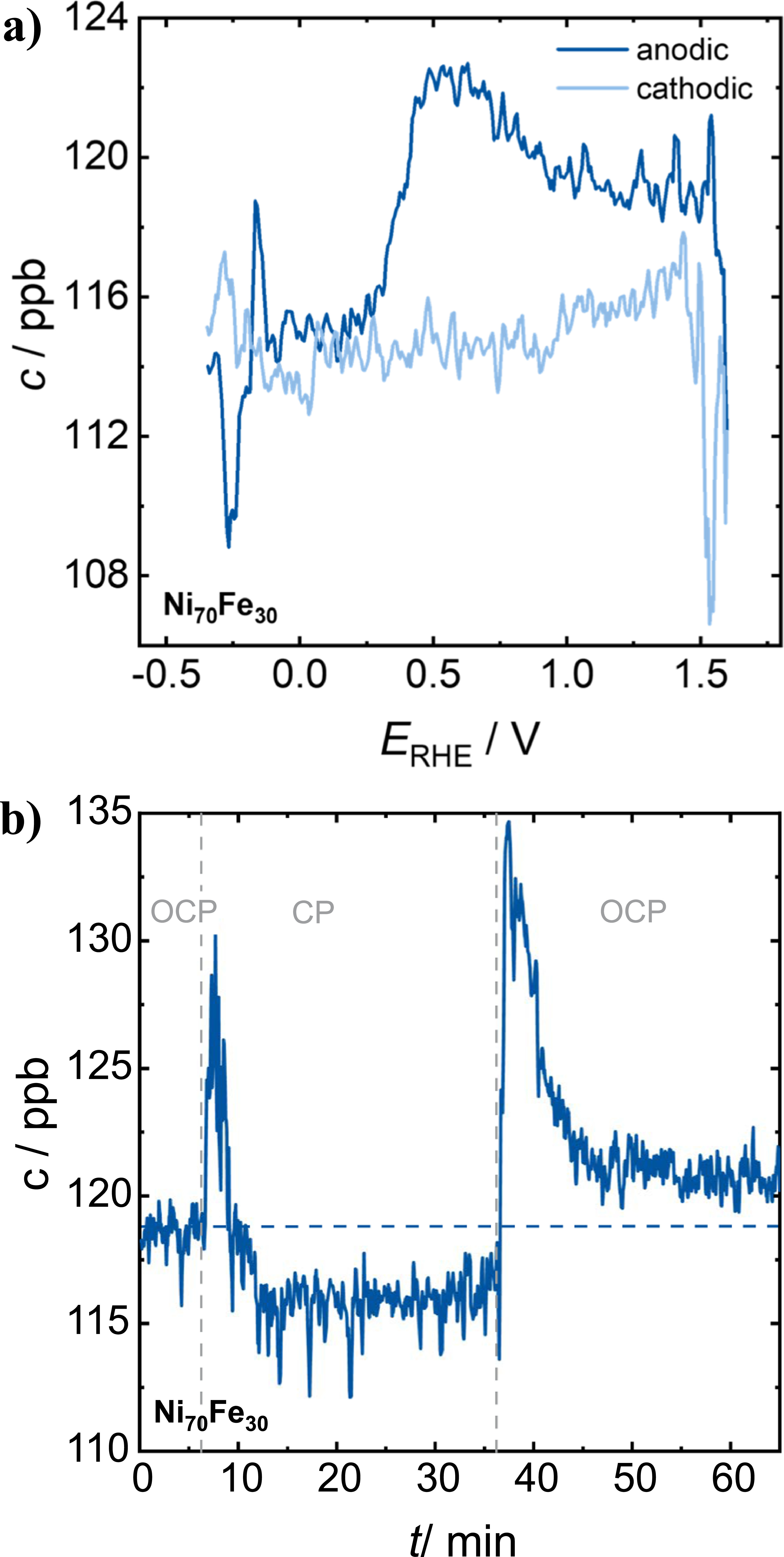 Simulation-Assisted Design of an Analytical Flow Cell for Industrially ...
