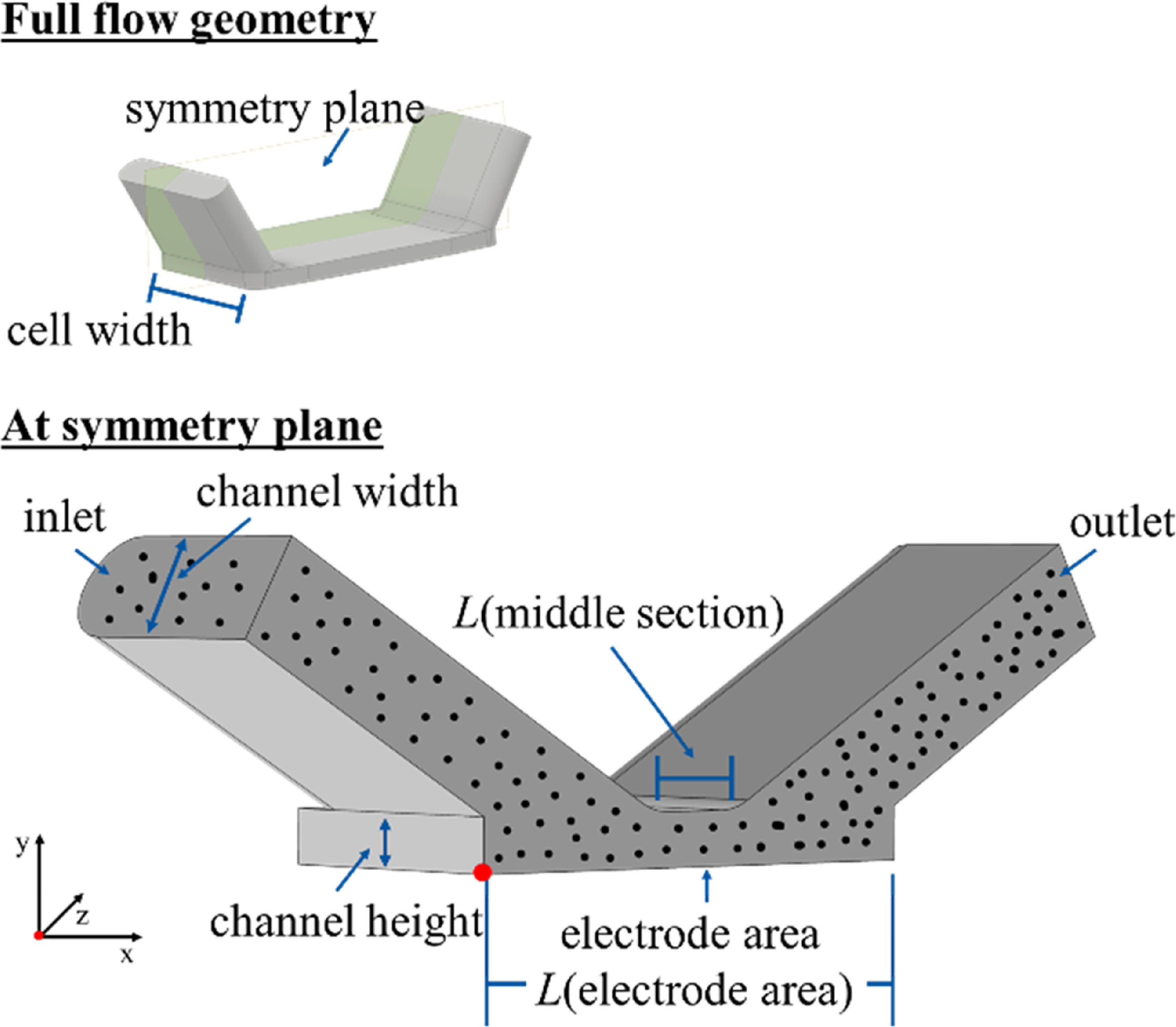 Simulation-Assisted Design of an Analytical Flow Cell for Industrially ...