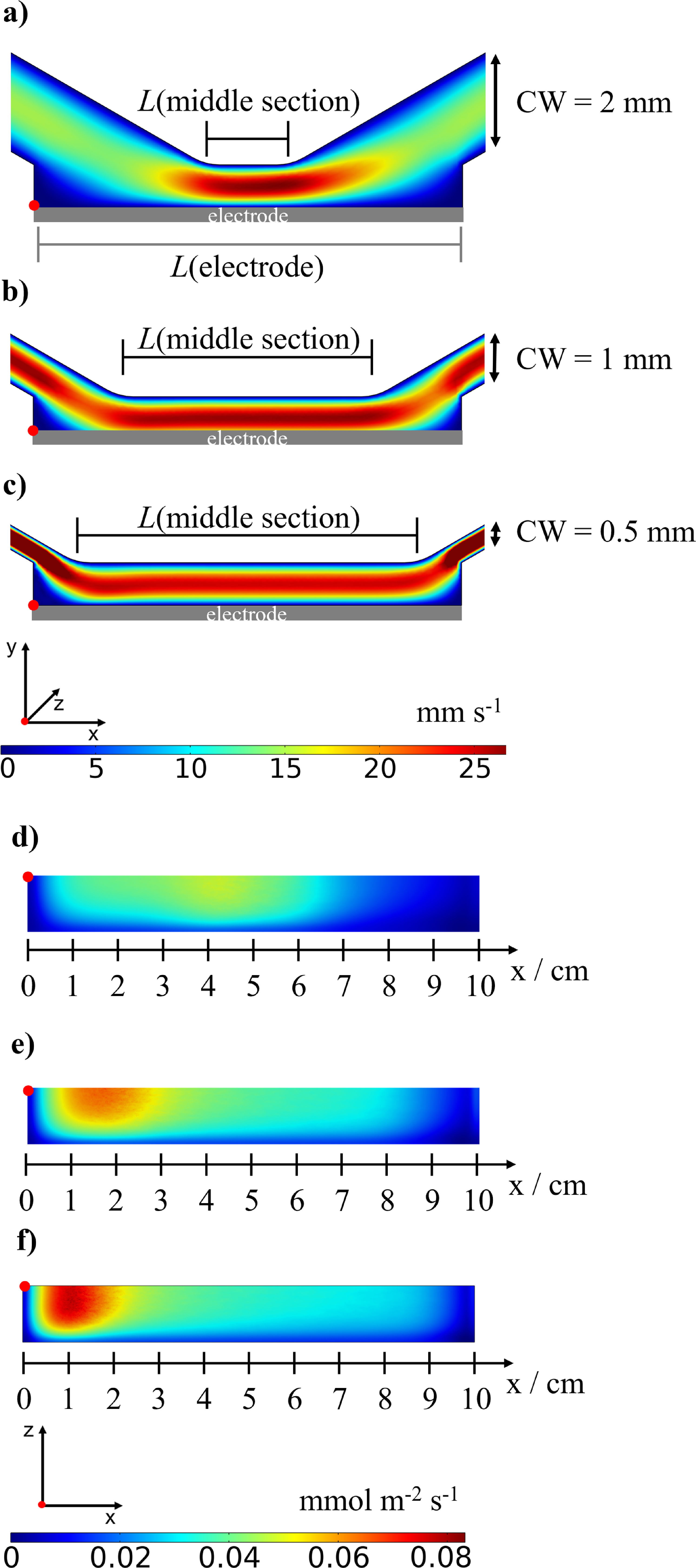 Simulation-Assisted Design of an Analytical Flow Cell for Industrially ...
