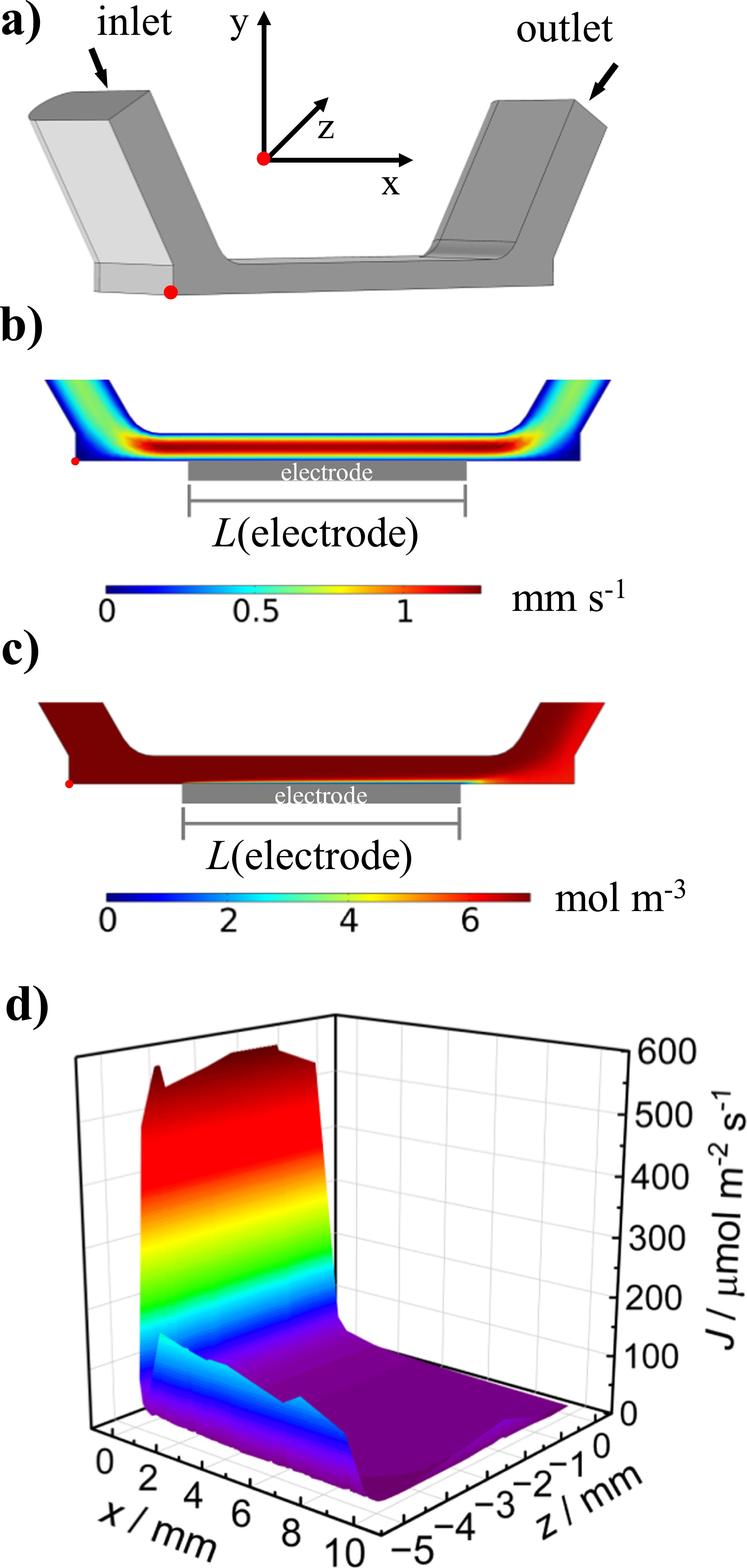 Simulation-Assisted Design of an Analytical Flow Cell for Industrially ...