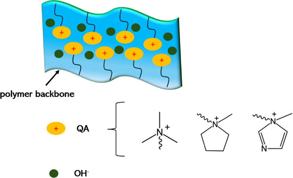 Review—Separators for Rechargeable Alkaline Zinc Batteries: Challenges ...