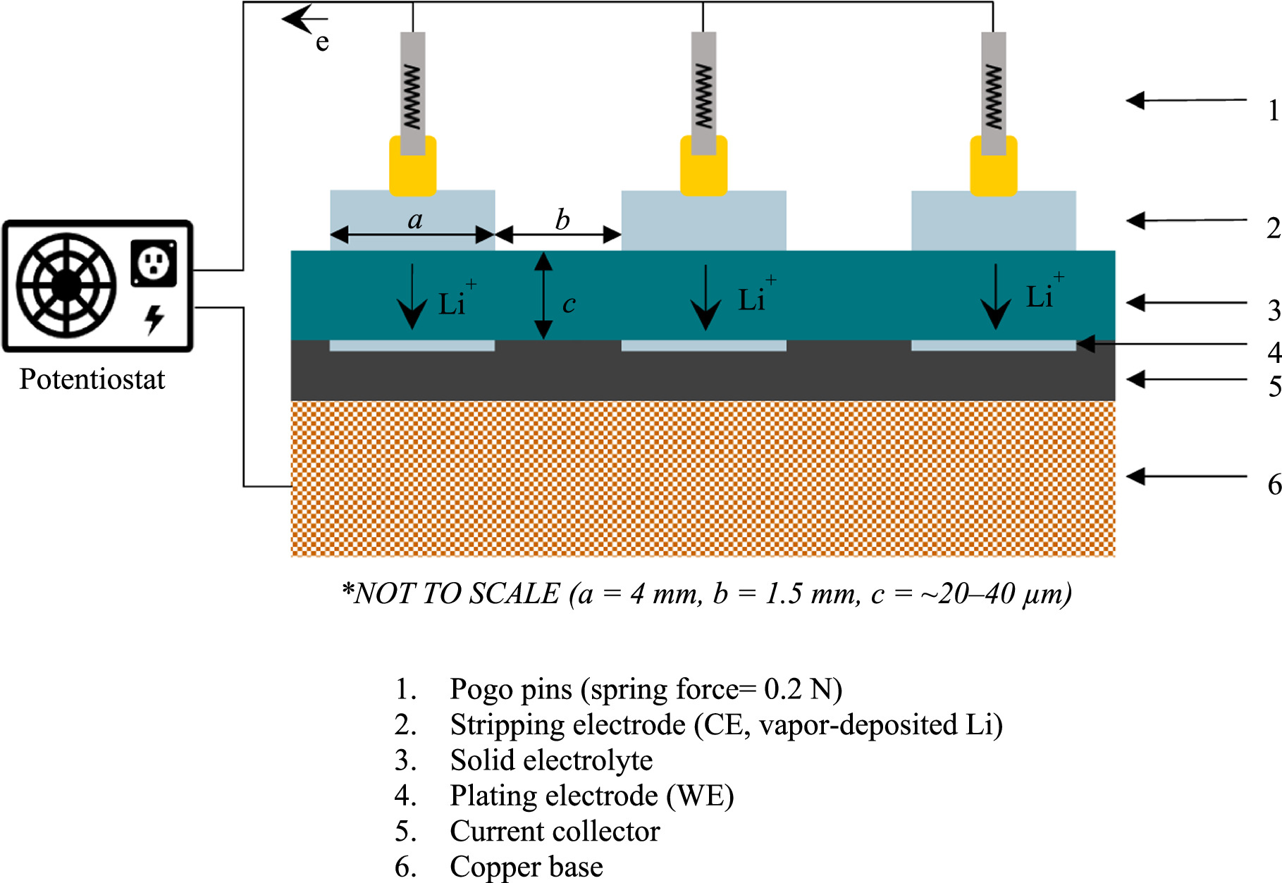 Method—A High-Throughput Technique for Unidirectional Critical Current ...
