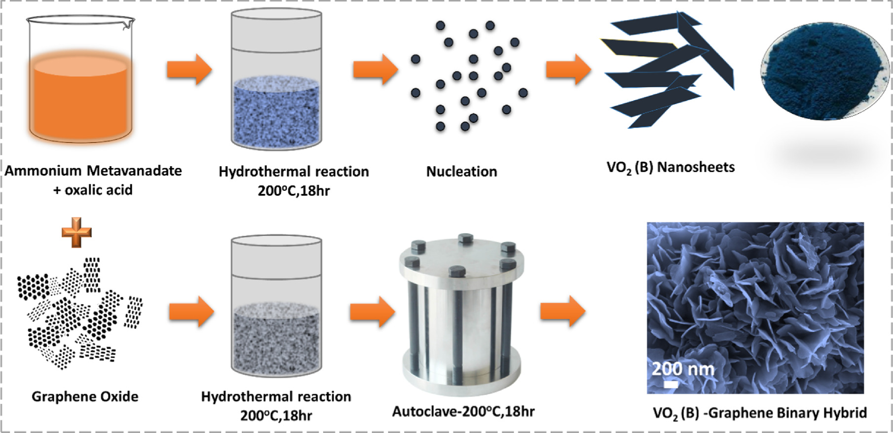 Phase-Selective Synthesis of Monoclinic VO2(B) Nanosheets and Its Self ...