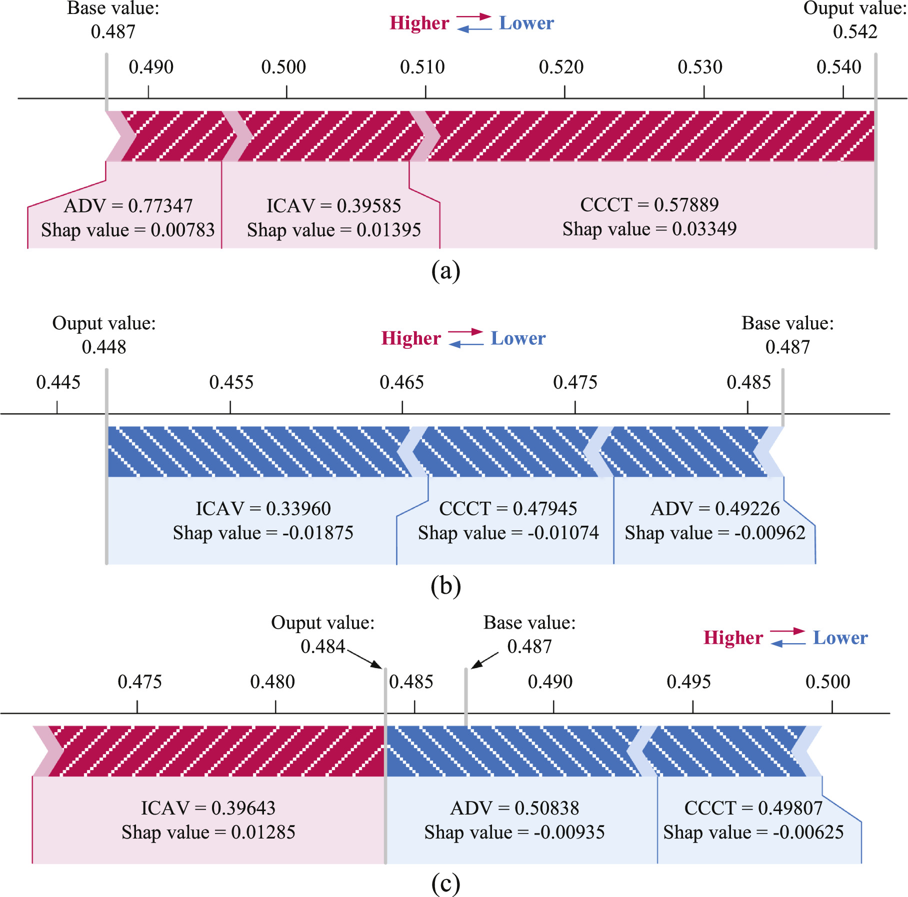 Lithium-Ion Battery State of Health Estimation Based on Model ...