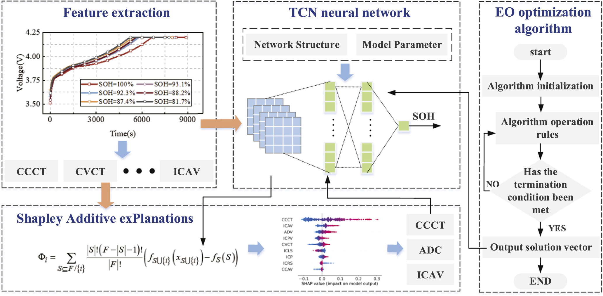 Lithium-Ion Battery State of Health Estimation Based on Model ...