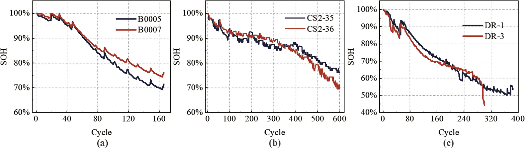 Lithium-Ion Battery State of Health Estimation Based on Model ...
