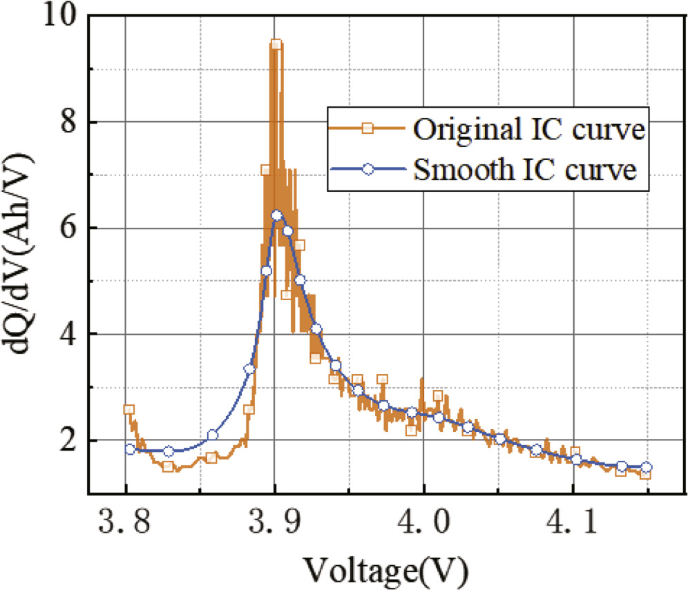 Lithium-Ion Battery State of Health Estimation Based on Model ...