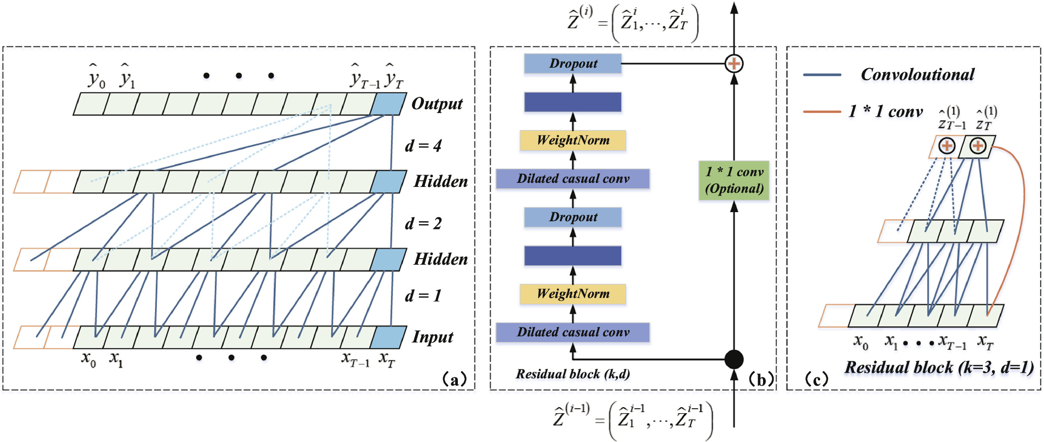 Lithium-Ion Battery State of Health Estimation Based on Model ...