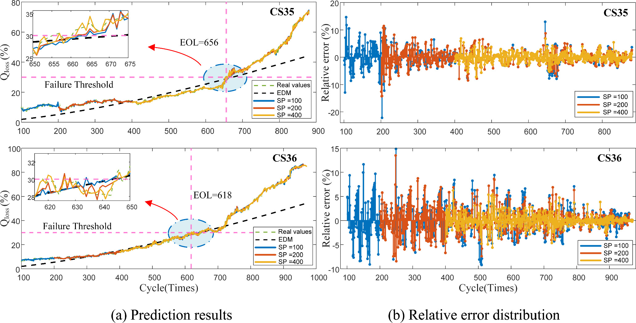 A Model and Data Dual-Driven Framework for Lithium-Ion Battery Cycle ...