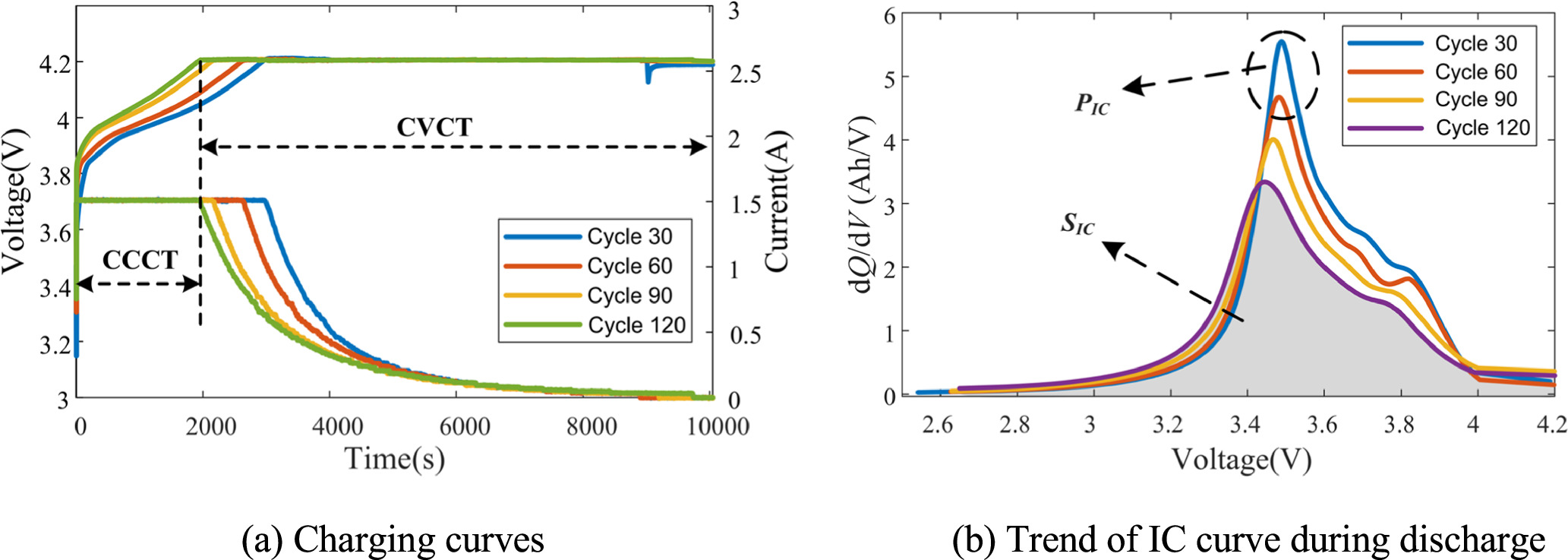 A Model and Data Dual-Driven Framework for Lithium-Ion Battery Cycle ...