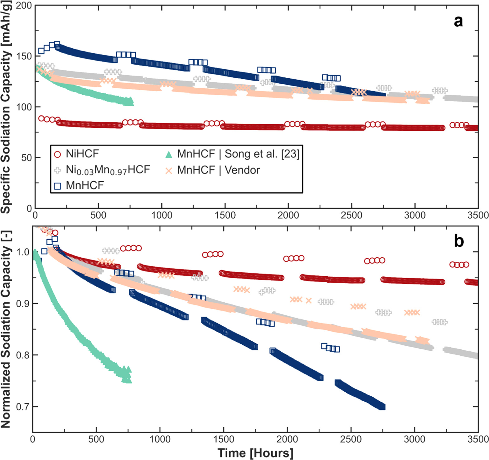 Improving Sodium Manganese Hexacyanoferrate with Optimized Synthesis ...