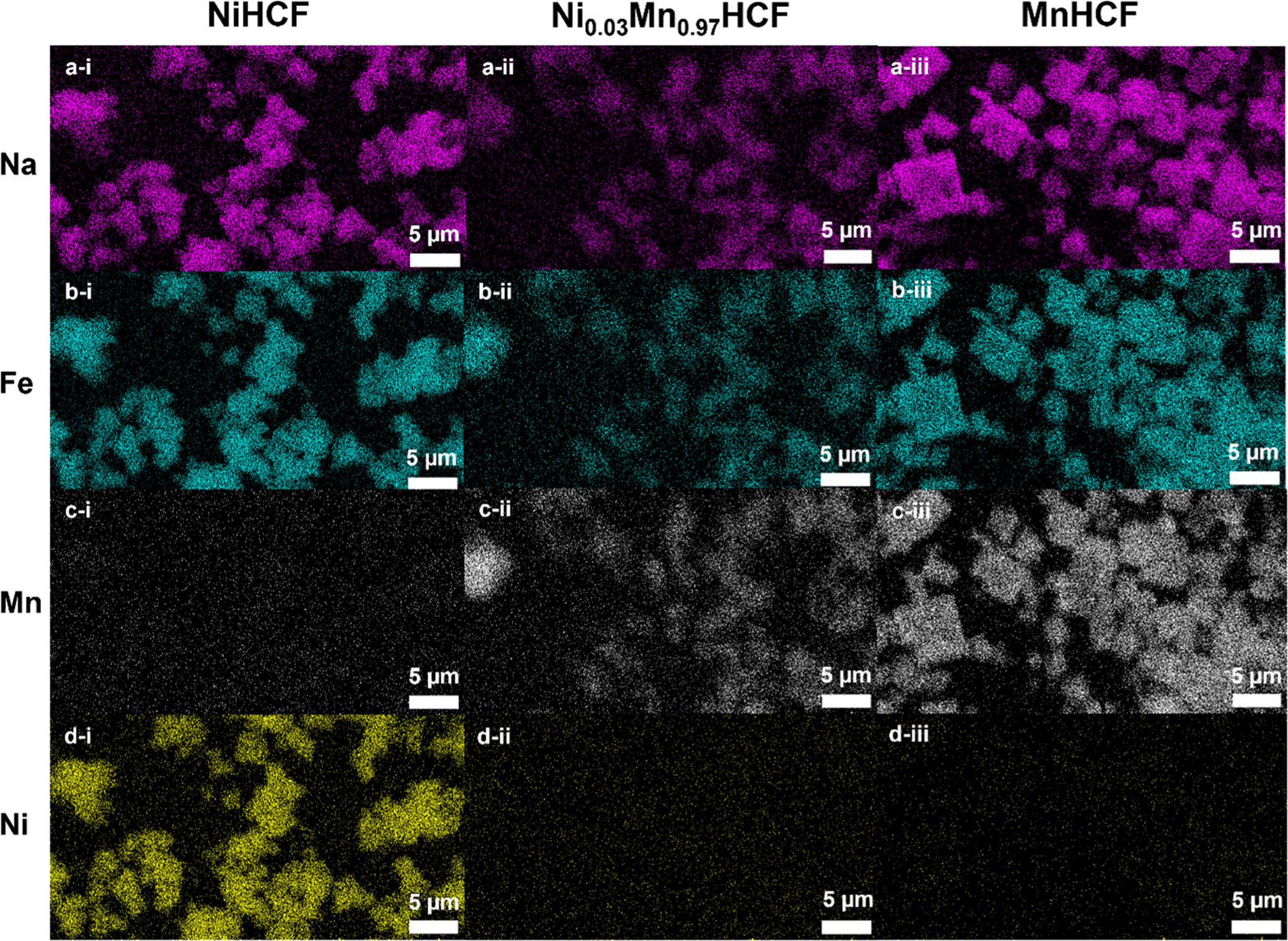 Improving Sodium Manganese Hexacyanoferrate with Optimized Synthesis ...
