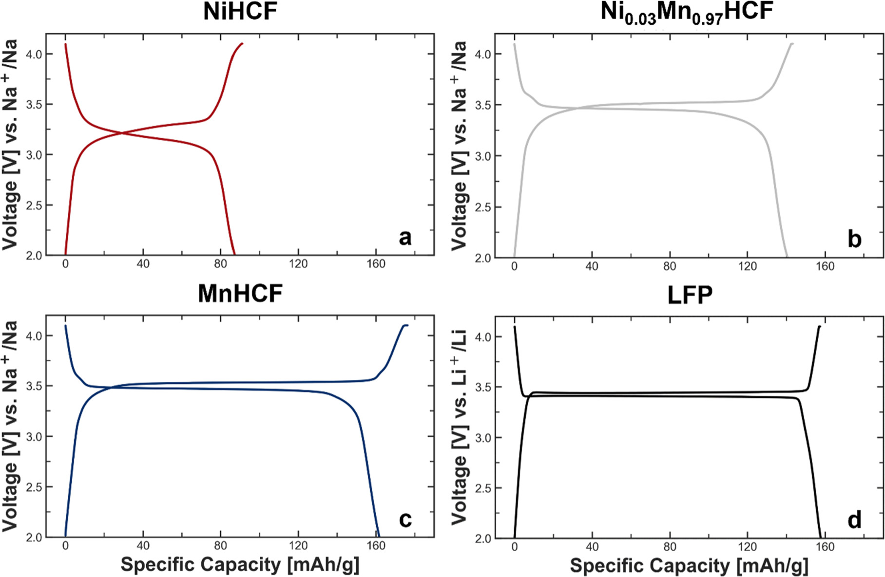 Improving Sodium Manganese Hexacyanoferrate with Optimized Synthesis ...