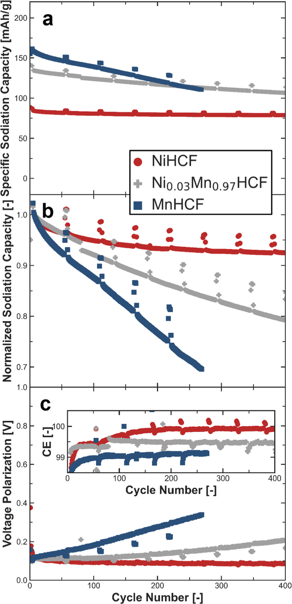 Improving Sodium Manganese Hexacyanoferrate with Optimized Synthesis ...