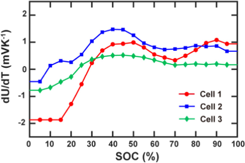Stepwise Parameter Estimation Approach for Enhanced Single Particle ...