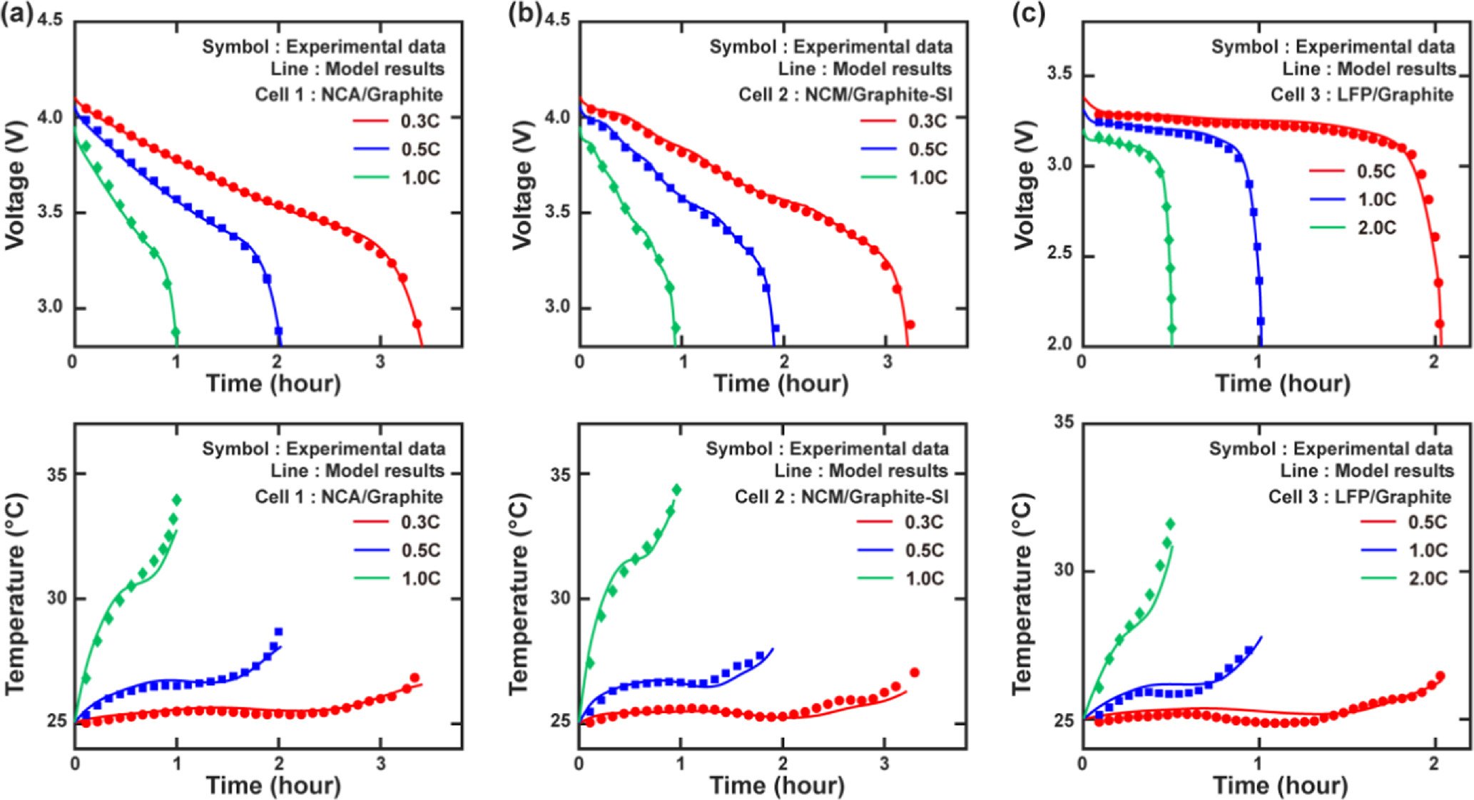 Stepwise Parameter Estimation Approach for Enhanced Single Particle ...