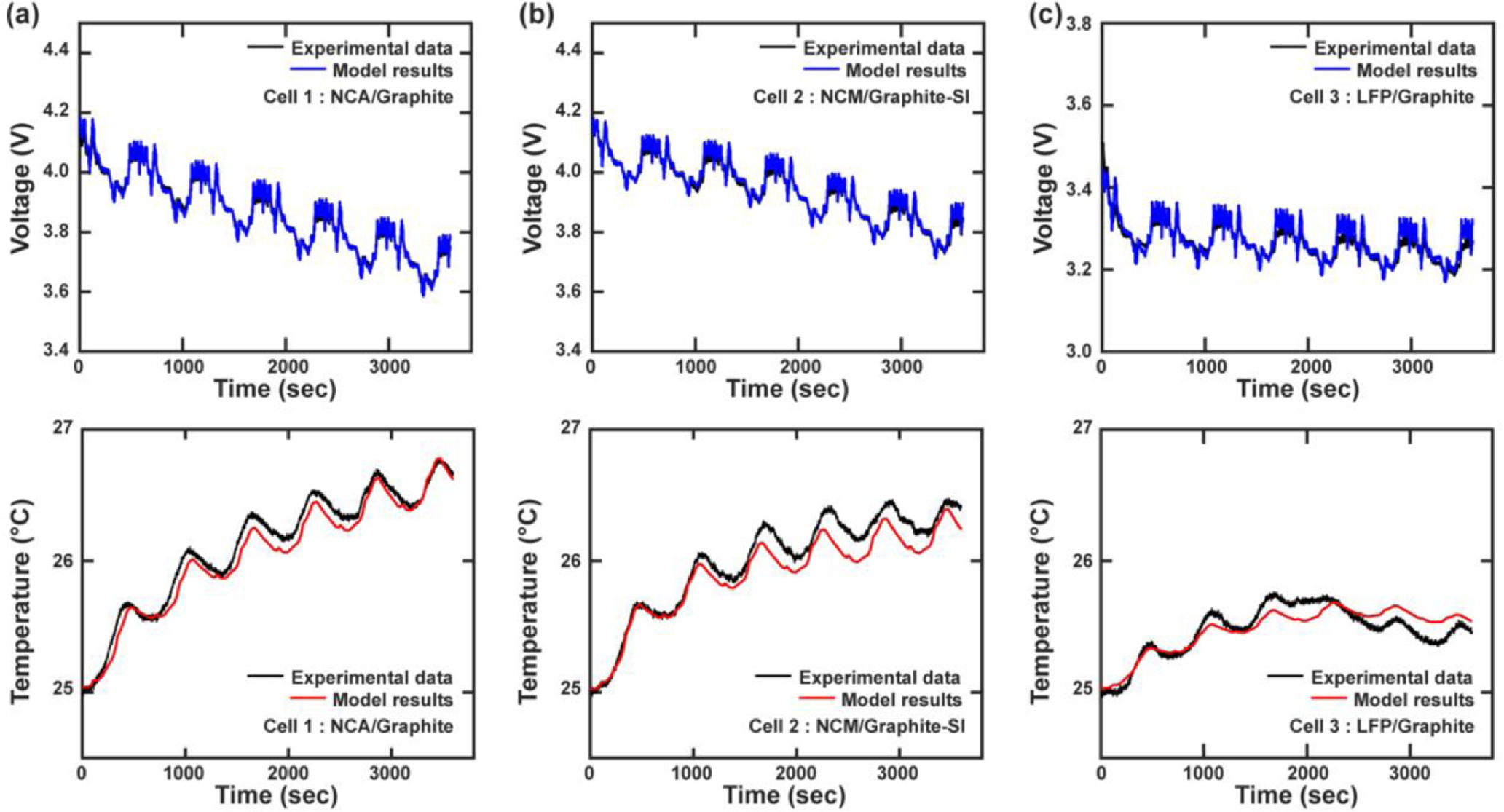 Stepwise Parameter Estimation Approach for Enhanced Single Particle ...