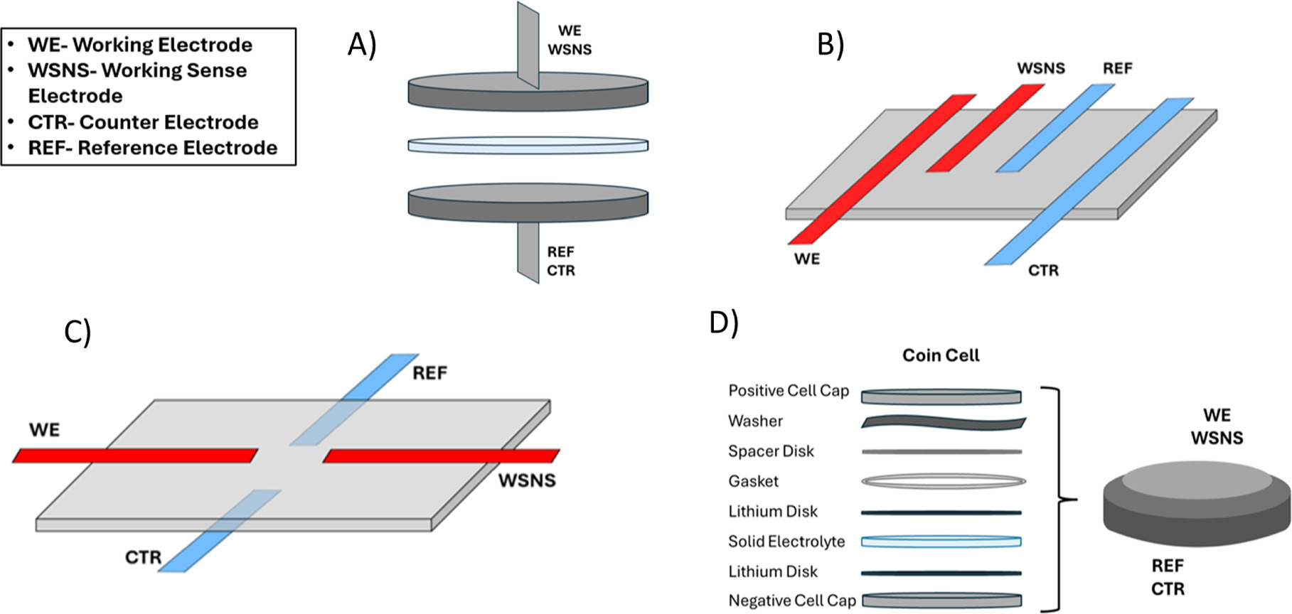 Probing Ion-Blocking Electrode Rigs for Ionic Conductivity in Hybrid ...