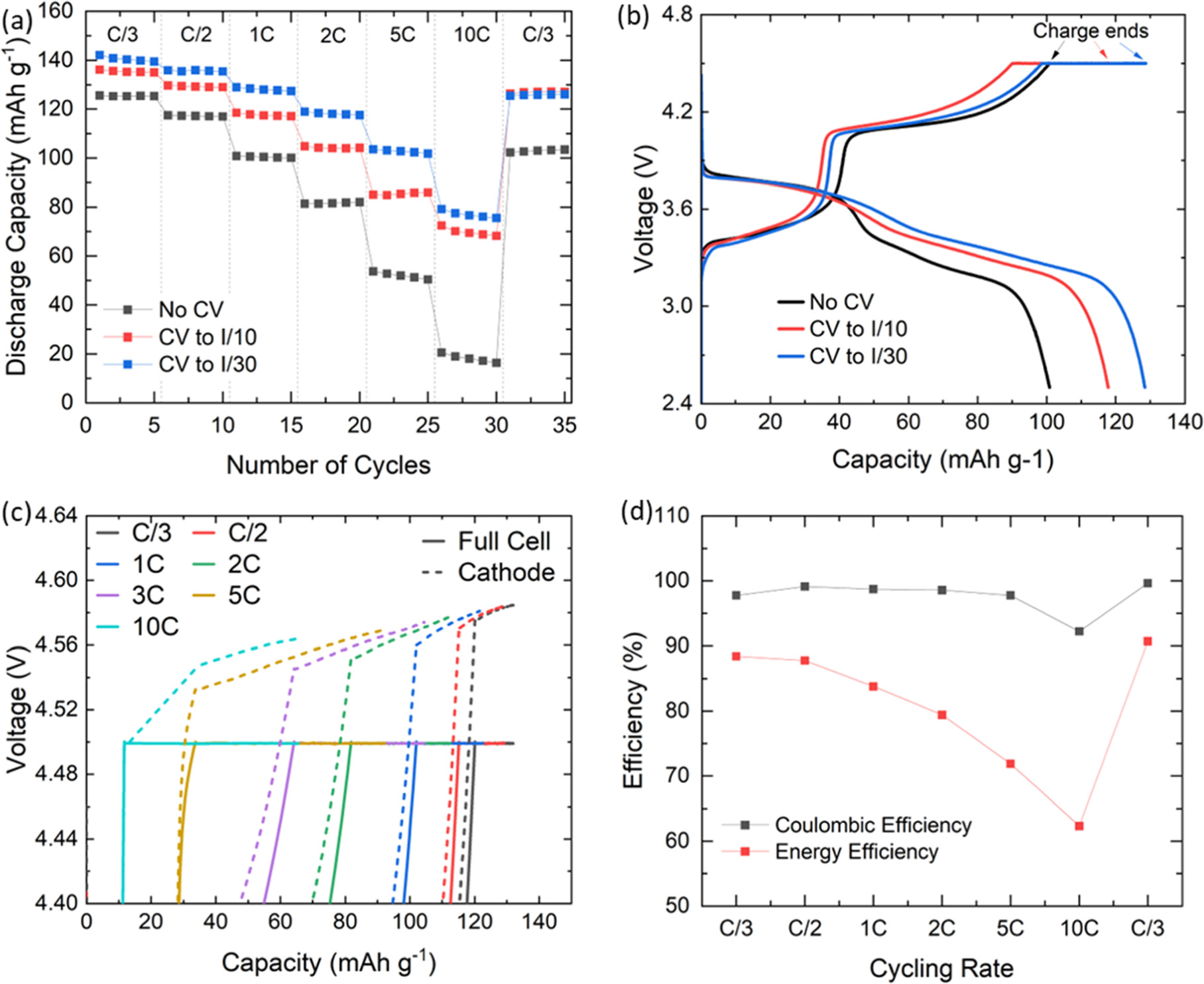 Fast-Charging Lithium-Ion Battery Protocols: LMFP Pouch Cells as a Rate ...