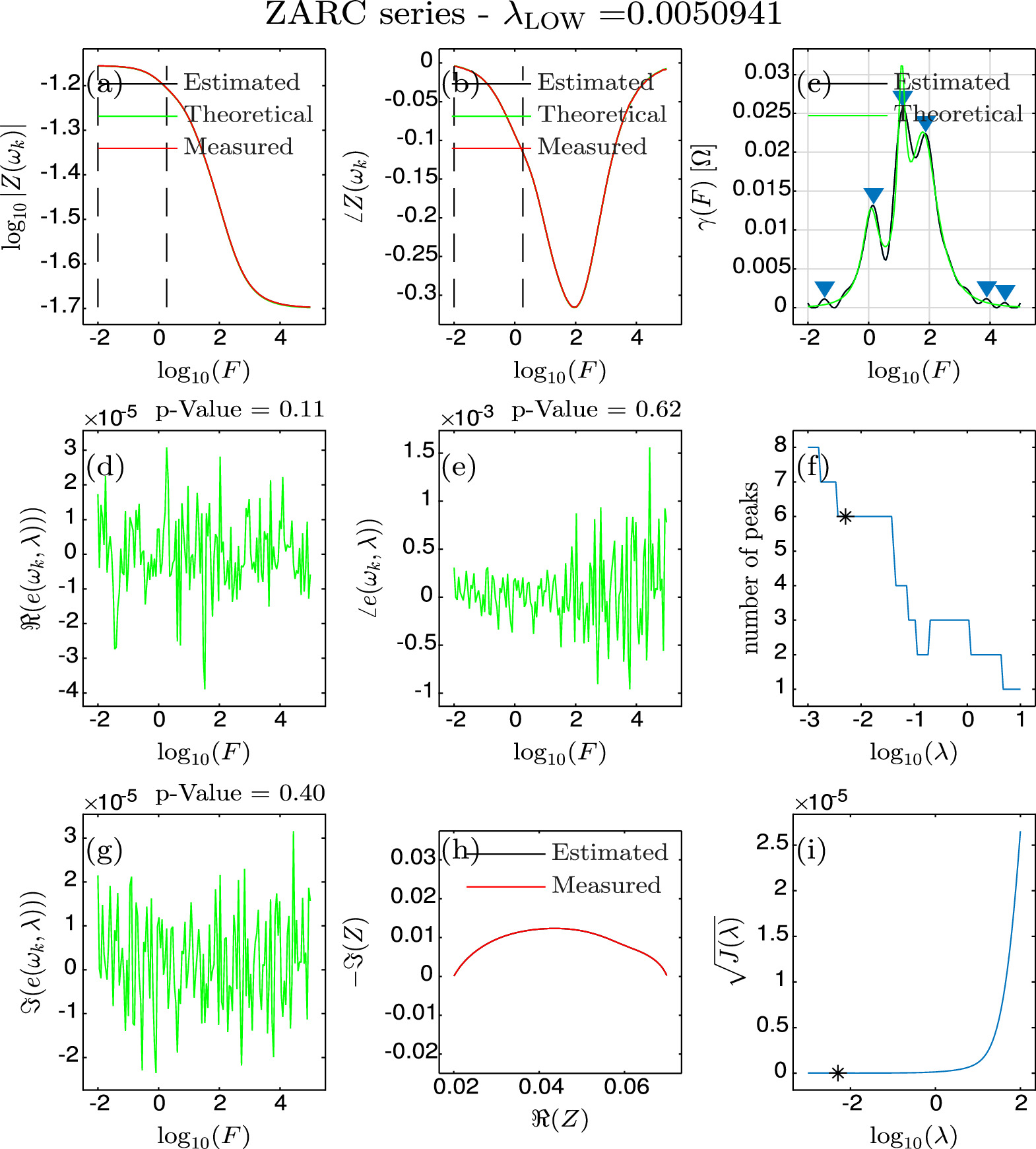 Optimal Regularization for the Distribution of Relaxation Times via ...