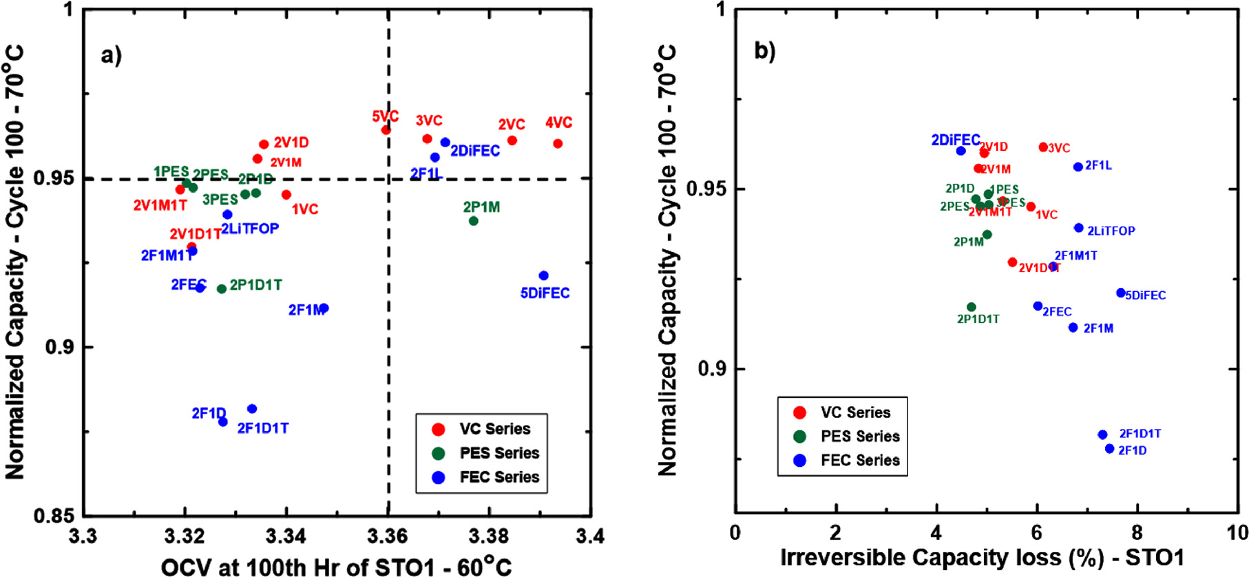 Additive Screening of LFP/graphite Pouch Cells for High Temperature ...