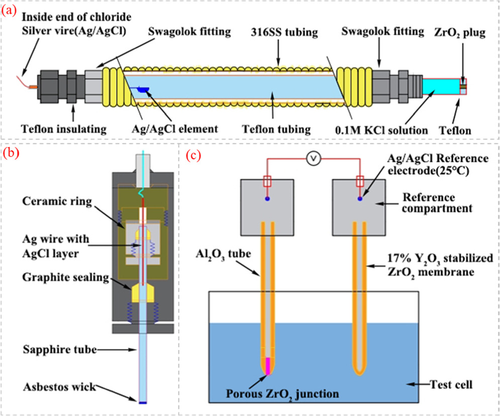 In Situ Monitoring Techniques and Analysis Theory for Electrochemical ...