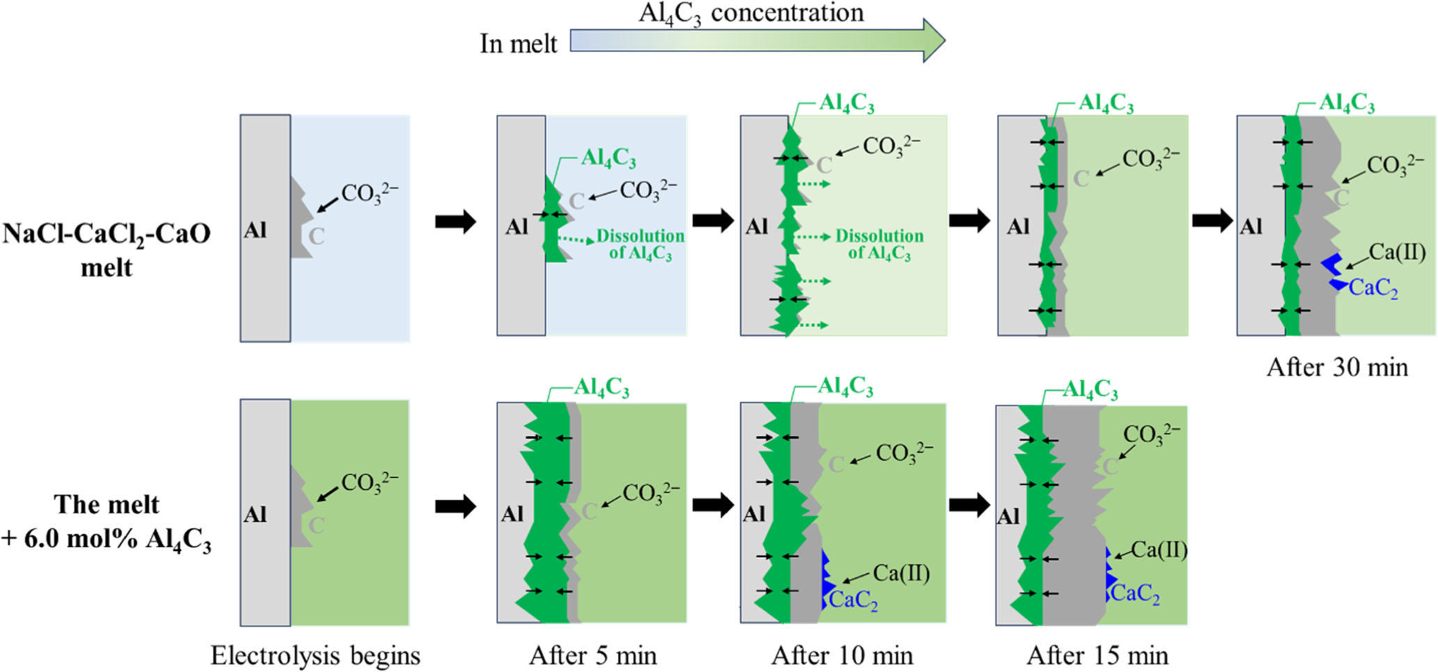 Methane Production via Al4C3 Electrodeposition from CO2 at an Al ...